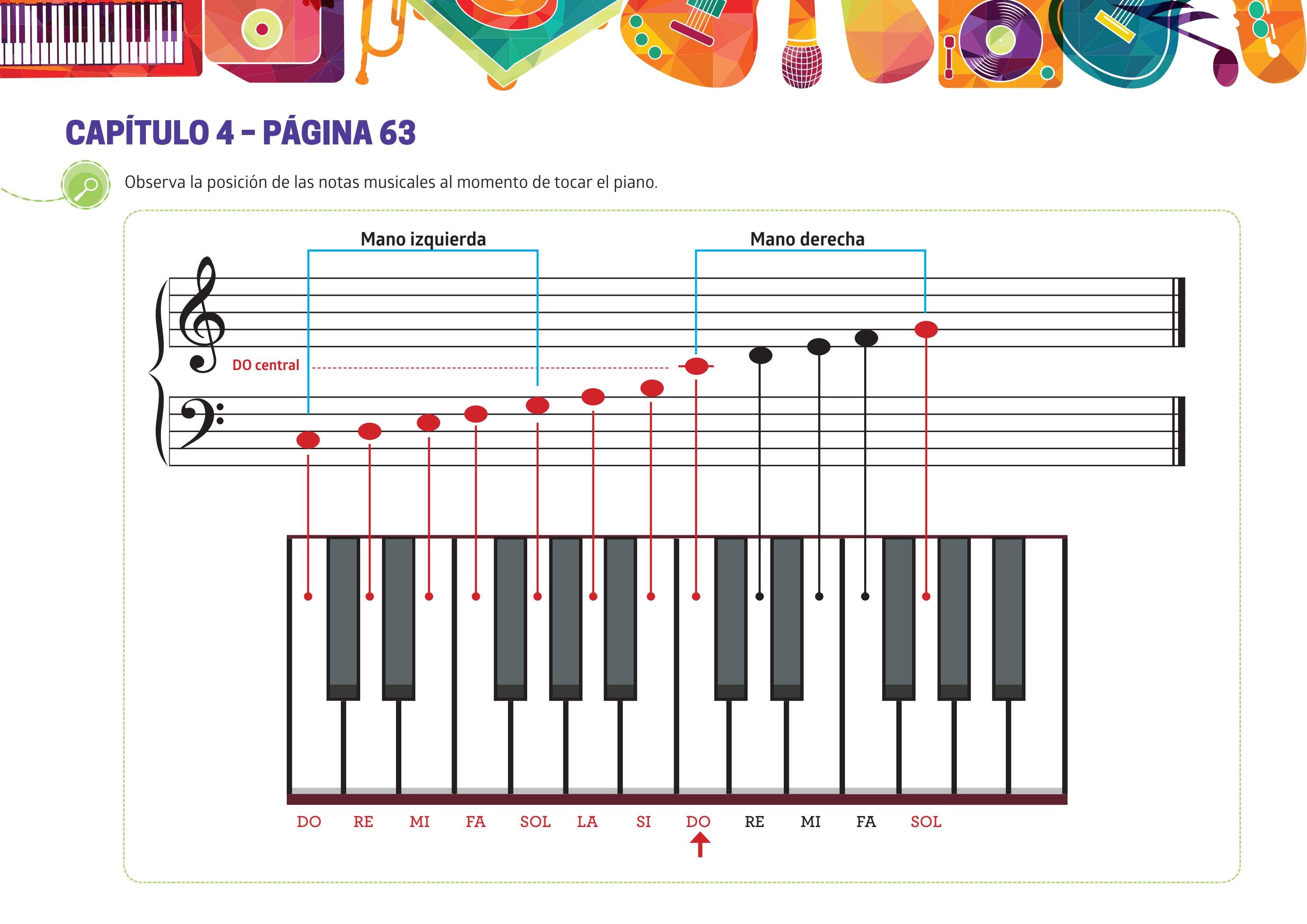 Notas musicales - Música 6 by Editorial ACES - Issuu