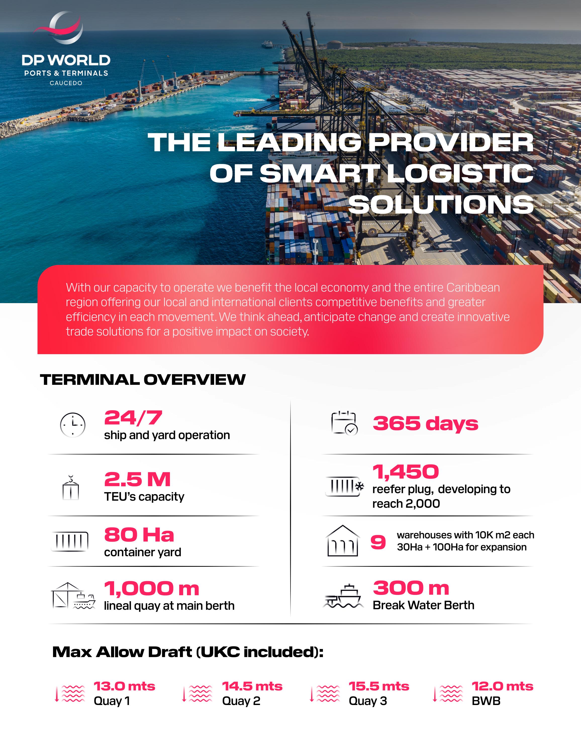 DP World Ports and Terminals Caucedo Fact Sheet -ENG by DP World - Issuu