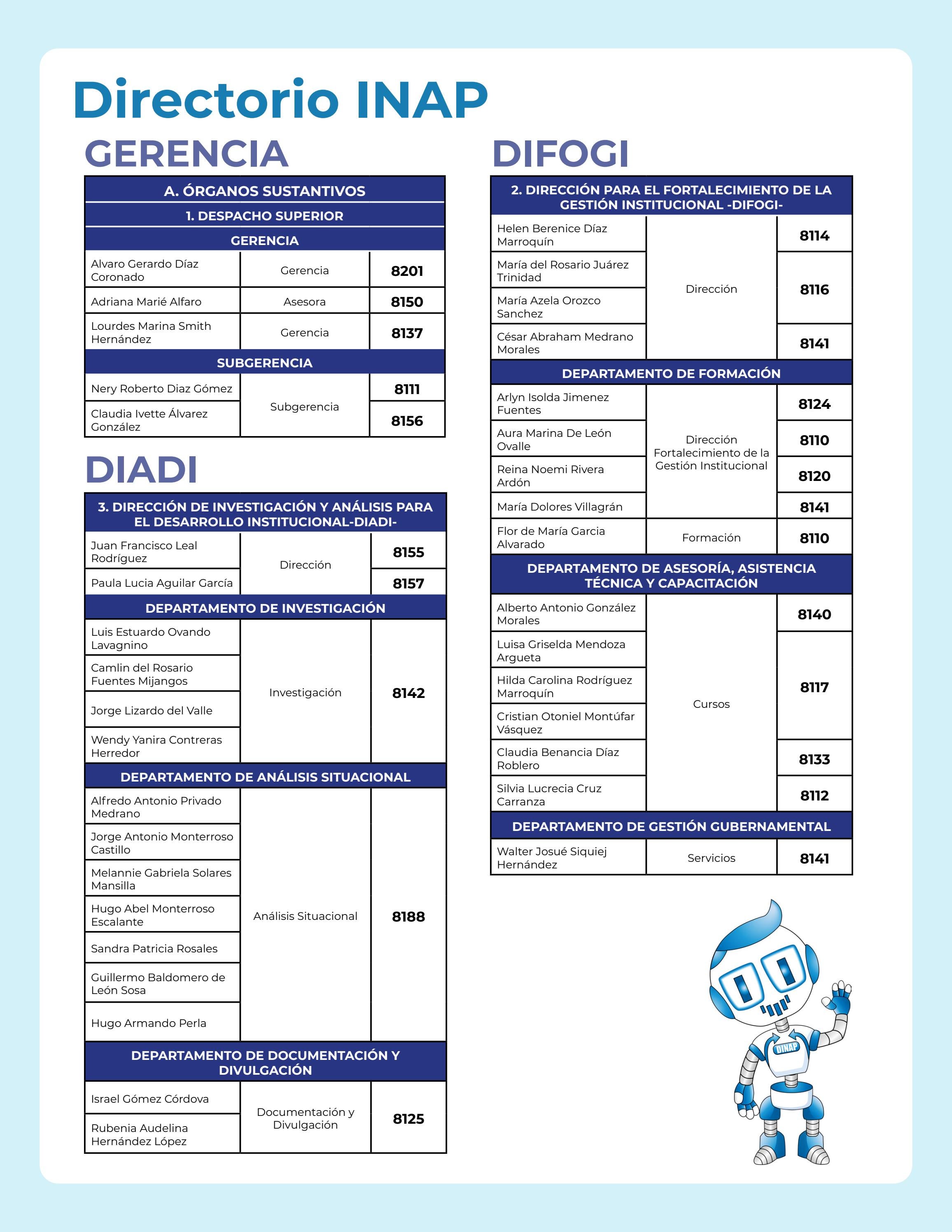 Directorio Institucional Actualizado (Mayo 2023) by Instituto Nacional ...