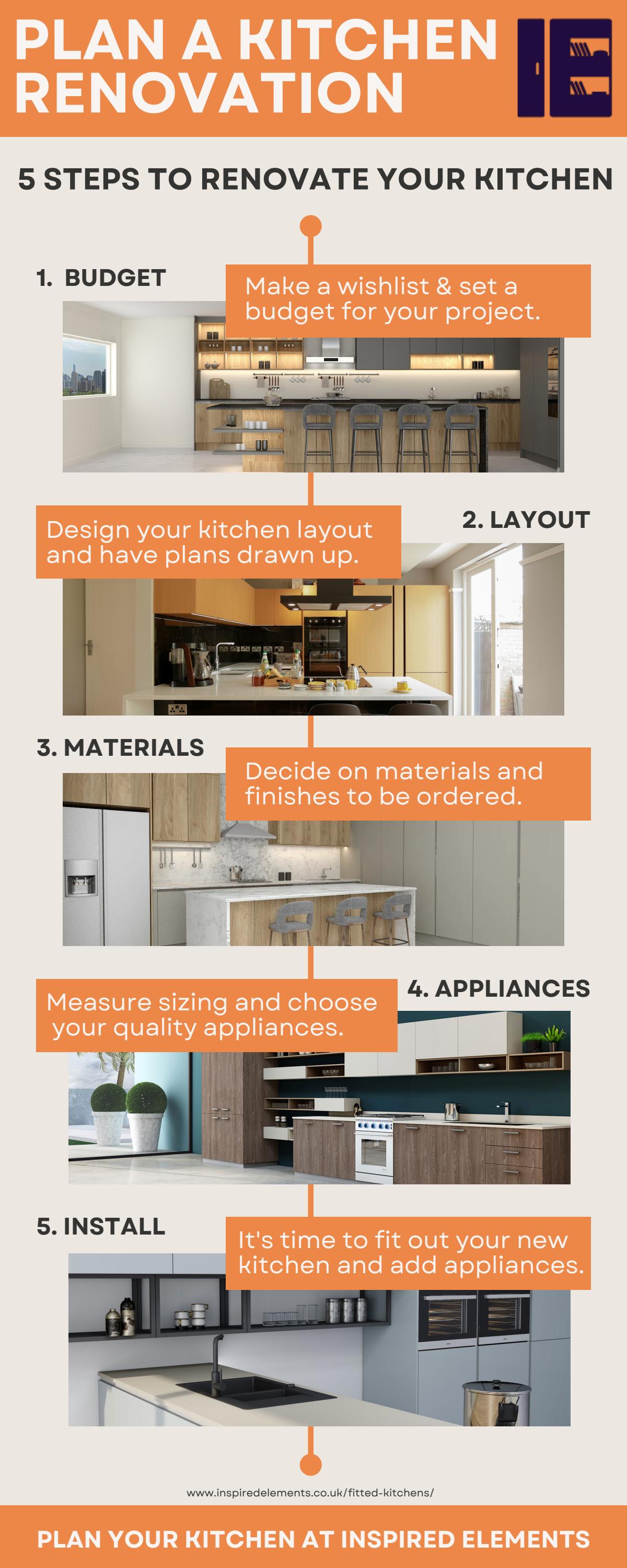 Plan a Kitchen Renovation at Inspired Elements by Inspired Elements ...