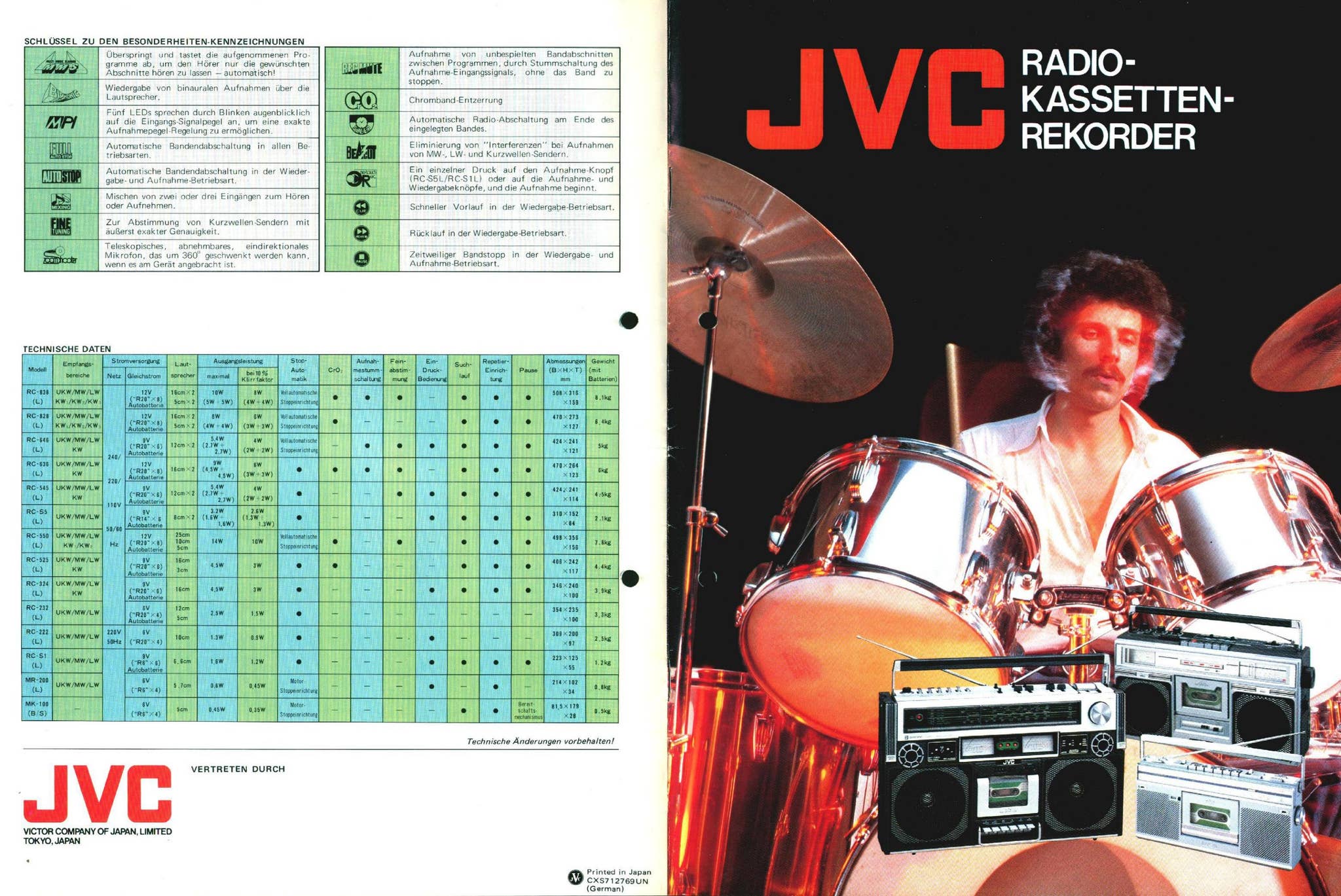 JVC 1979 Radio by Alex Chernyak - Issuu