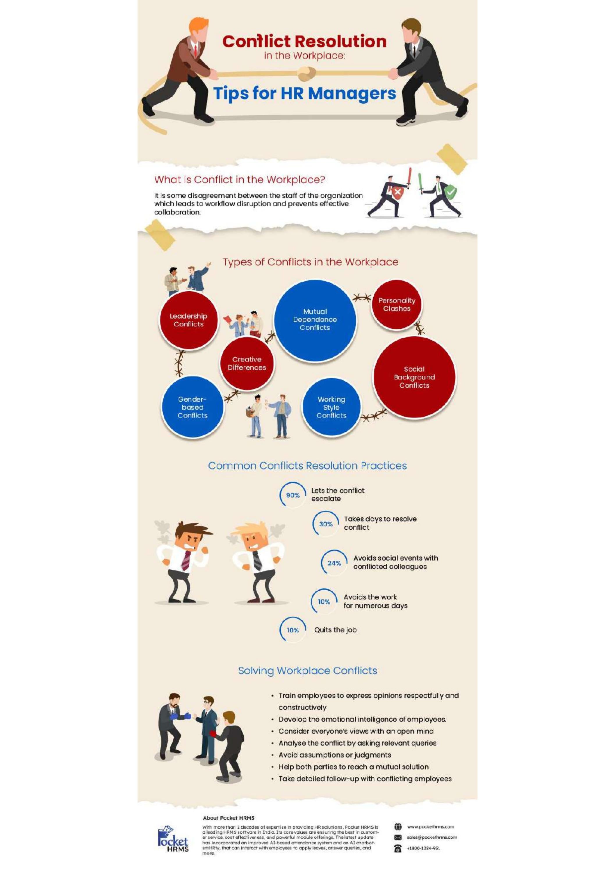 Conflict Resolution in the Workplace by Raghunath Sabat - Issuu Conflict Resolution in the Workplace by Raghunath Sabat - Issuu