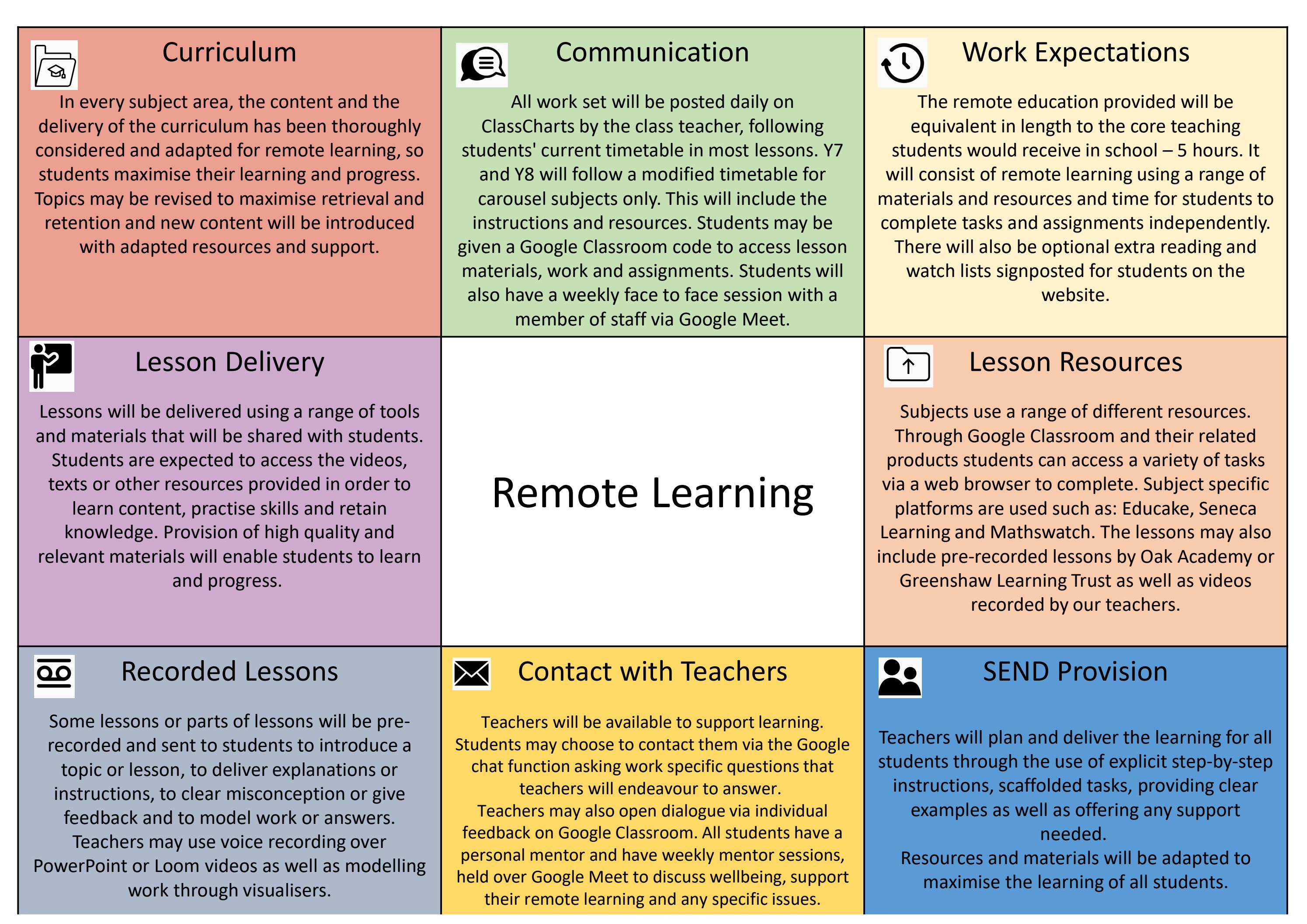 Remote Learning, Assessment and Feedback by Schudio - Issuu