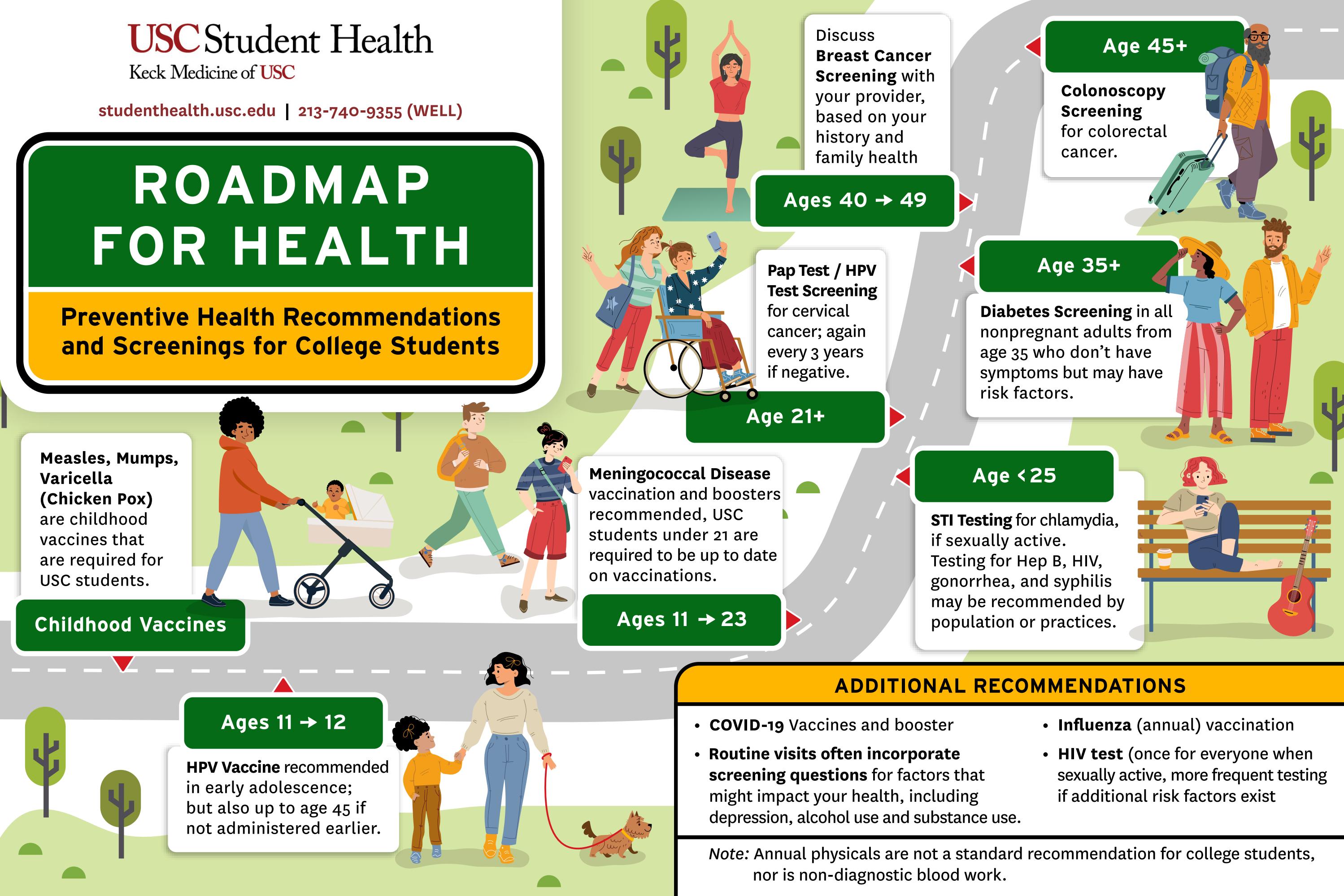 Roadmap For Health by University of Southern California - Issuu