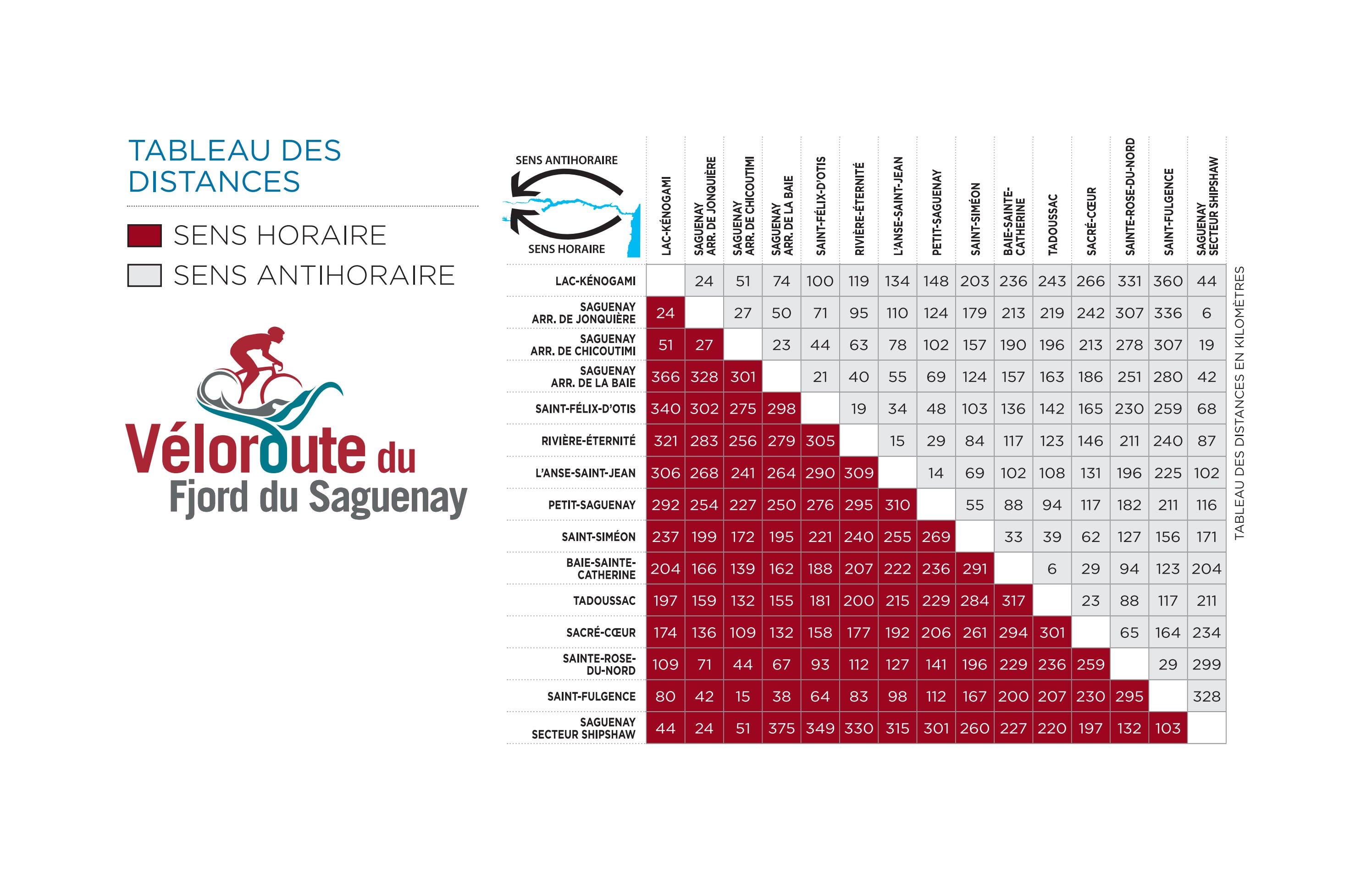 Tableau distances Véloroute Fjord by Tourisme Saguenay-Lac-Saint-Jean ...