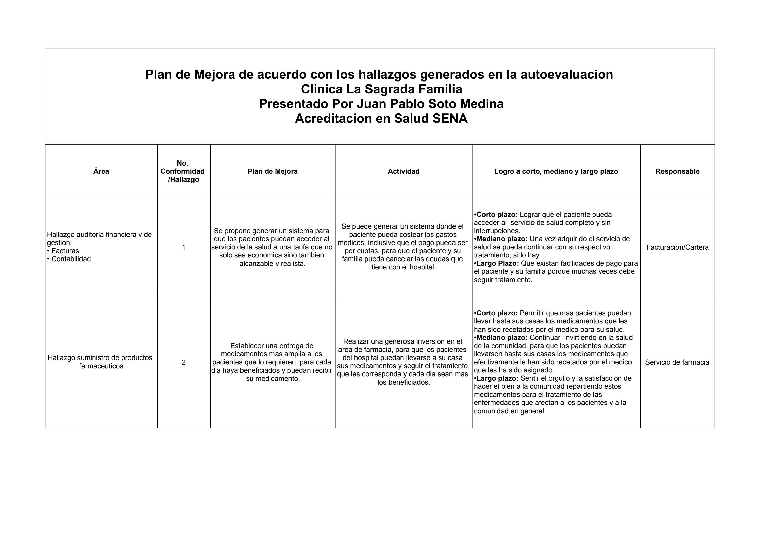 Plan de Mejora (Programa Acreditación en Salud) by Juan Soto - Issuu