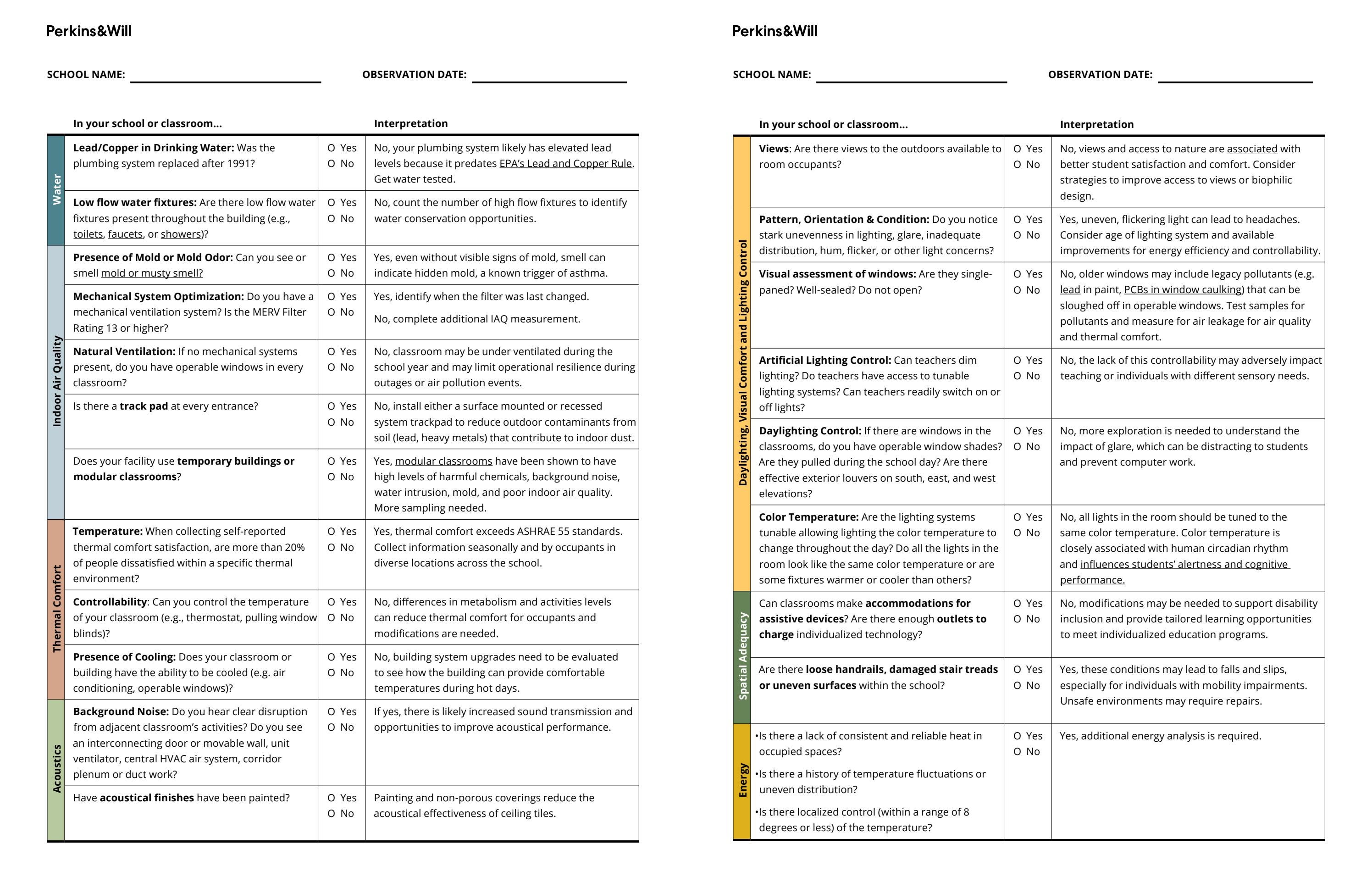 Healthy Schools by Design - Observational Checklist by Perkins&Will - Issuu