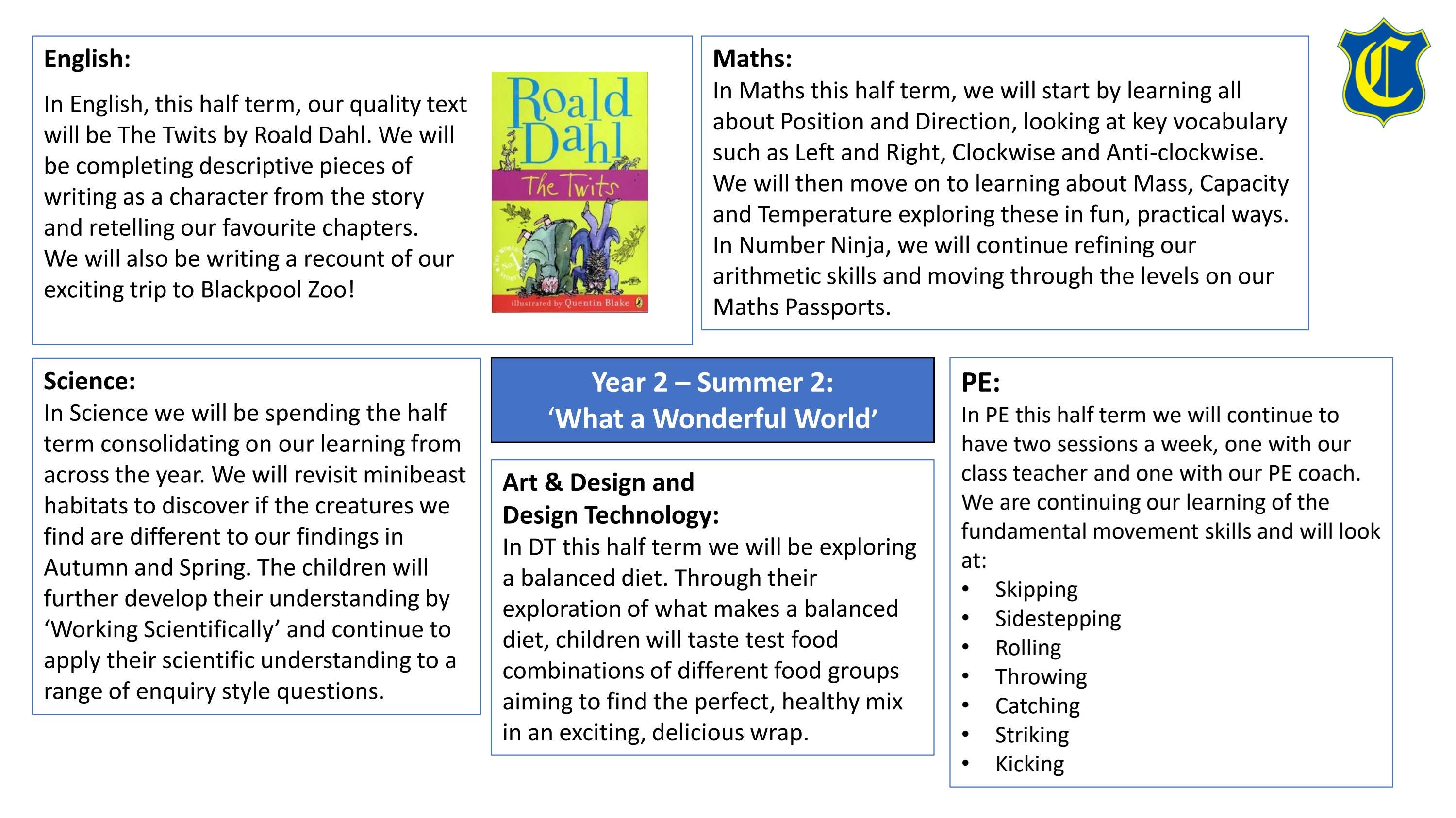 Year 2 Curriculum 2023 including summer 2 by Schudio - Issuu