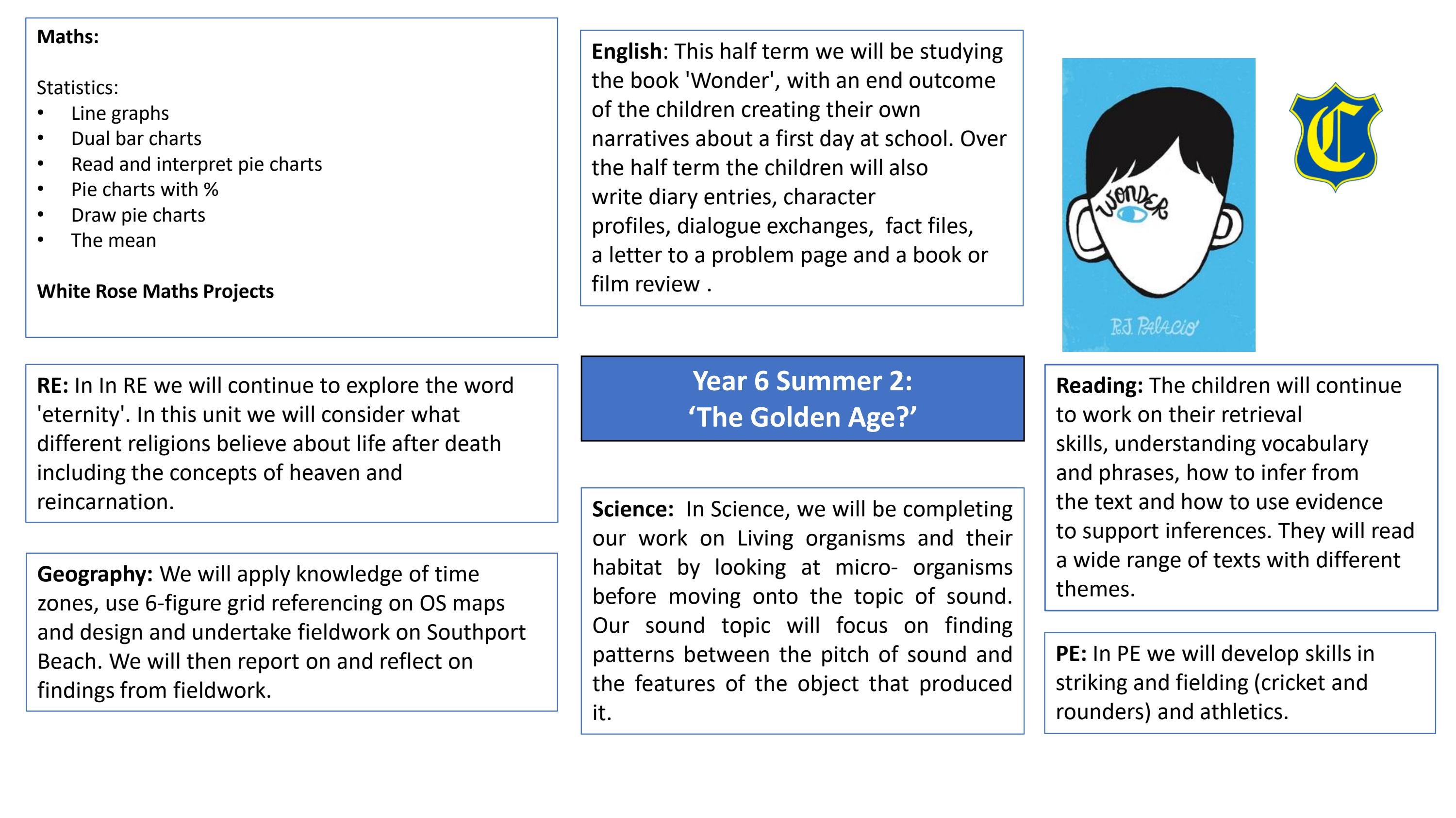 Year 6 Curriculum 2023 Including Summer 2 By Schudio Issuu year-6-curriculum-2023-including-summer-2-by-schudio-issuu