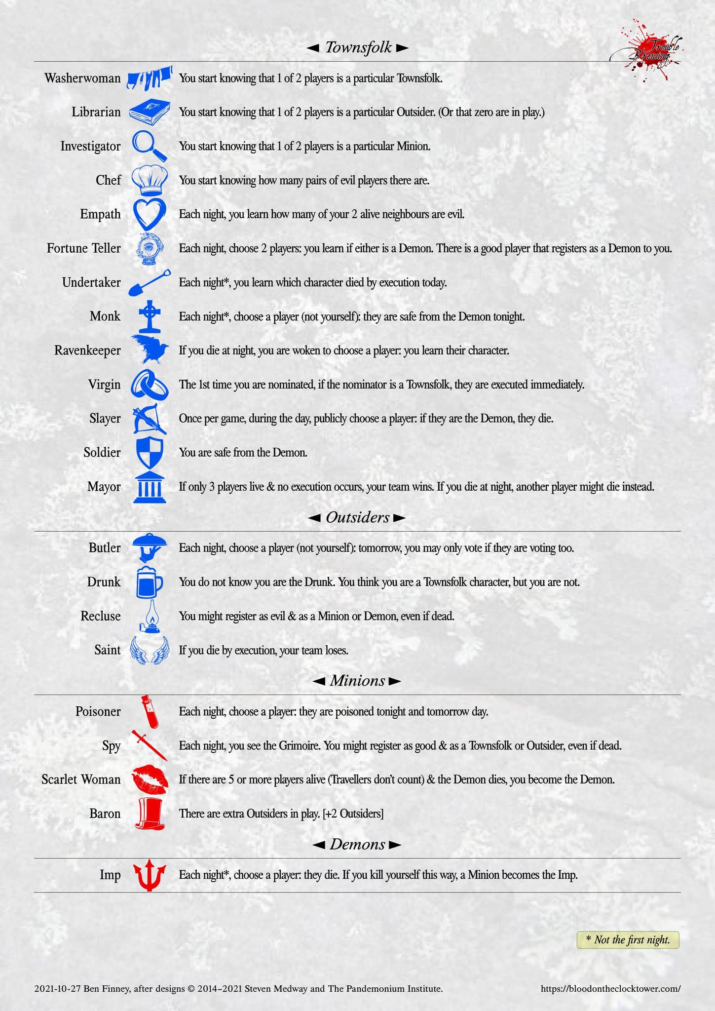 Character Sheets and Night Order by Ehdi Bu - Issuu