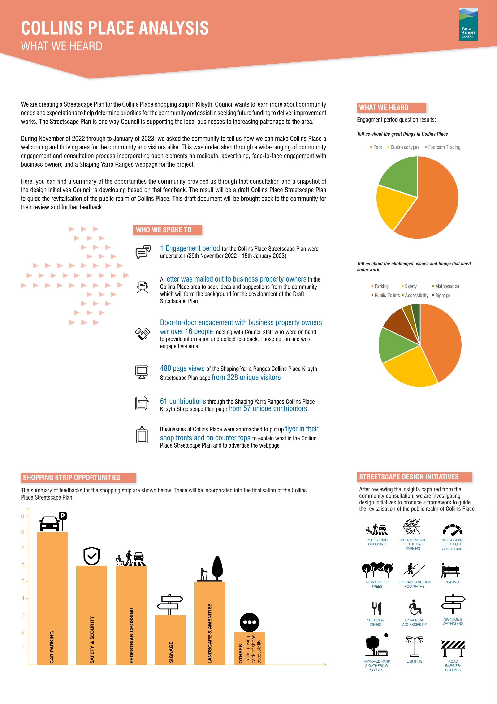 Collins Place, Kilsyth by Yarra Ranges Council - Issuu