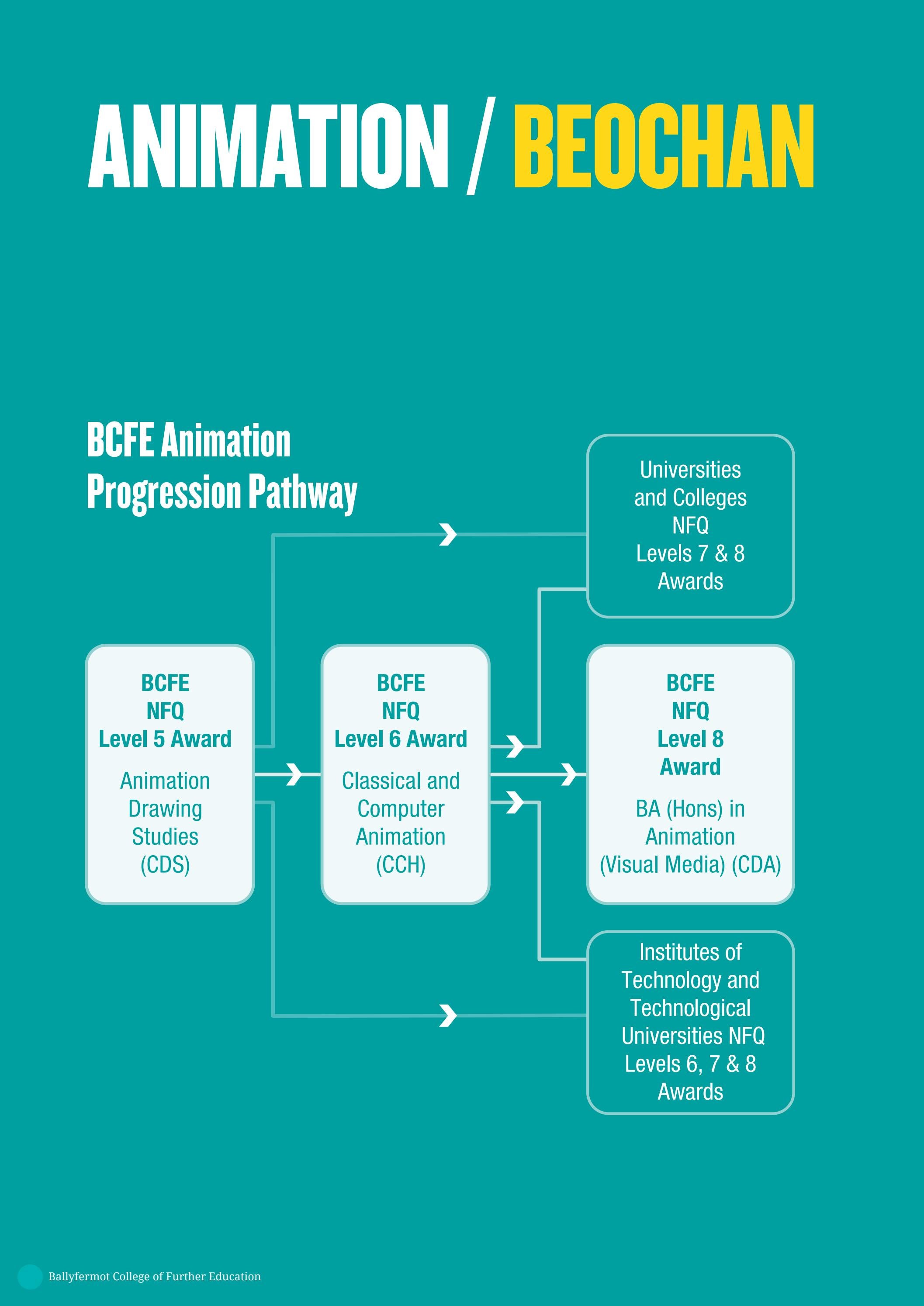 Animation at BCFE by Ballyfermot_College - Issuu