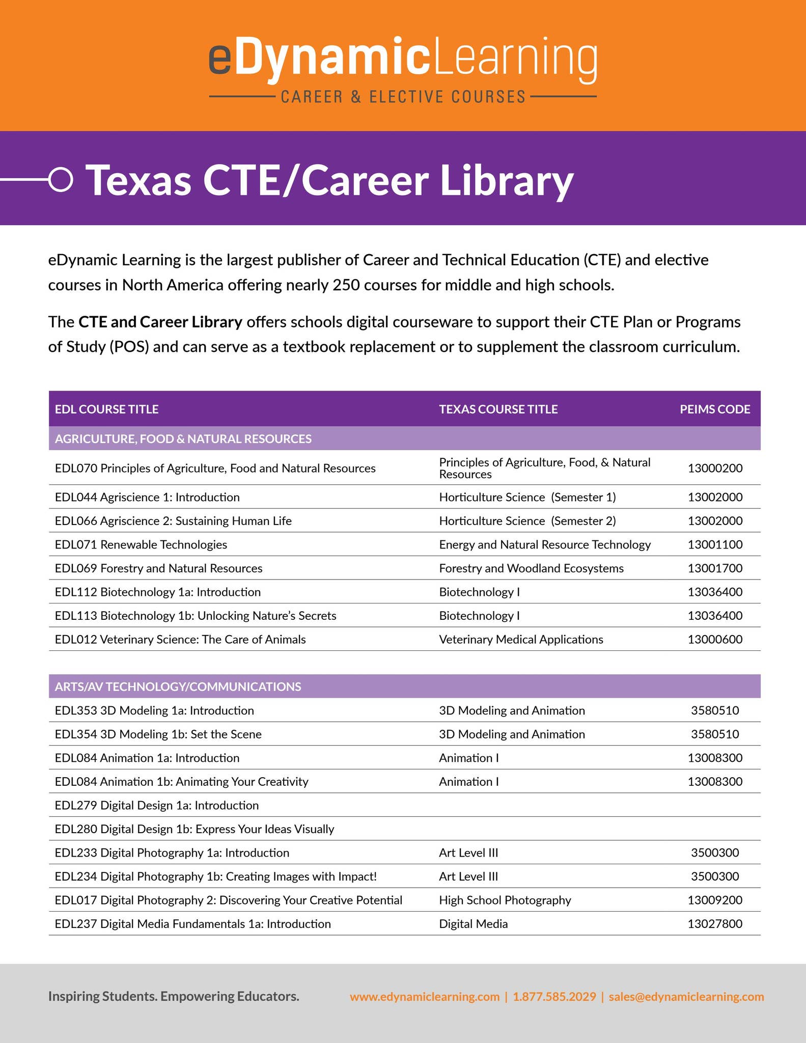 Texas CTE and Career Library Course List - eDynamic Learning by ...