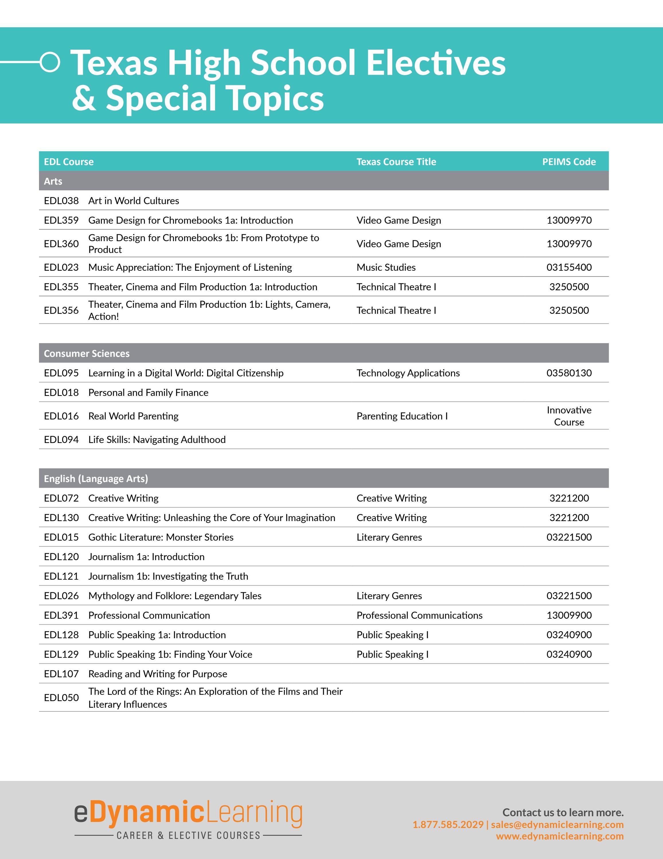 Texas High School Electives & Special Topics by edynamiclearning - Issuu