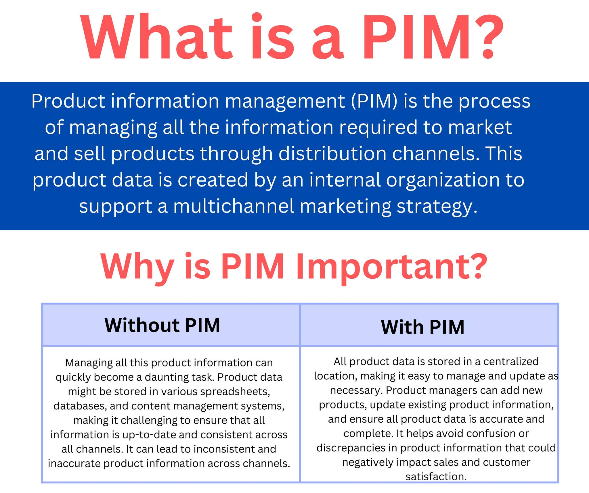 What is a PIM by Best PIM Software Company | Minds Task | Silver ...
