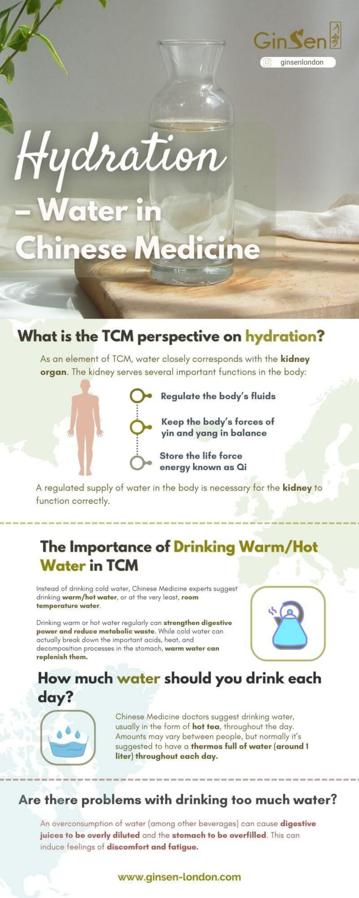 Water Element Chinese Medicine by TCM Blog by GinSen - Issuu