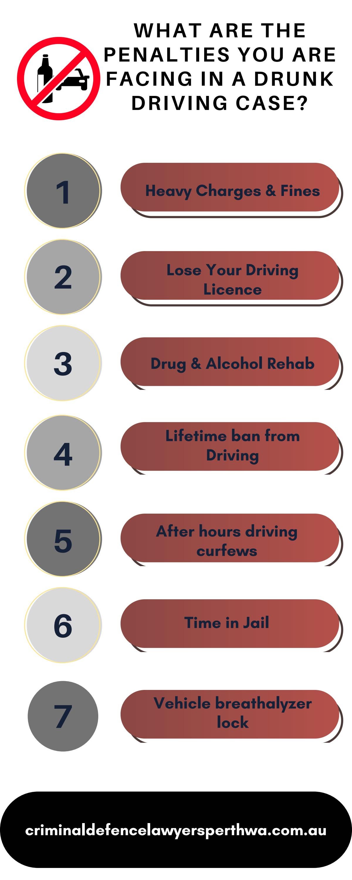 What are the Penalties You are Facing in a Drunk Driving Case? by ...