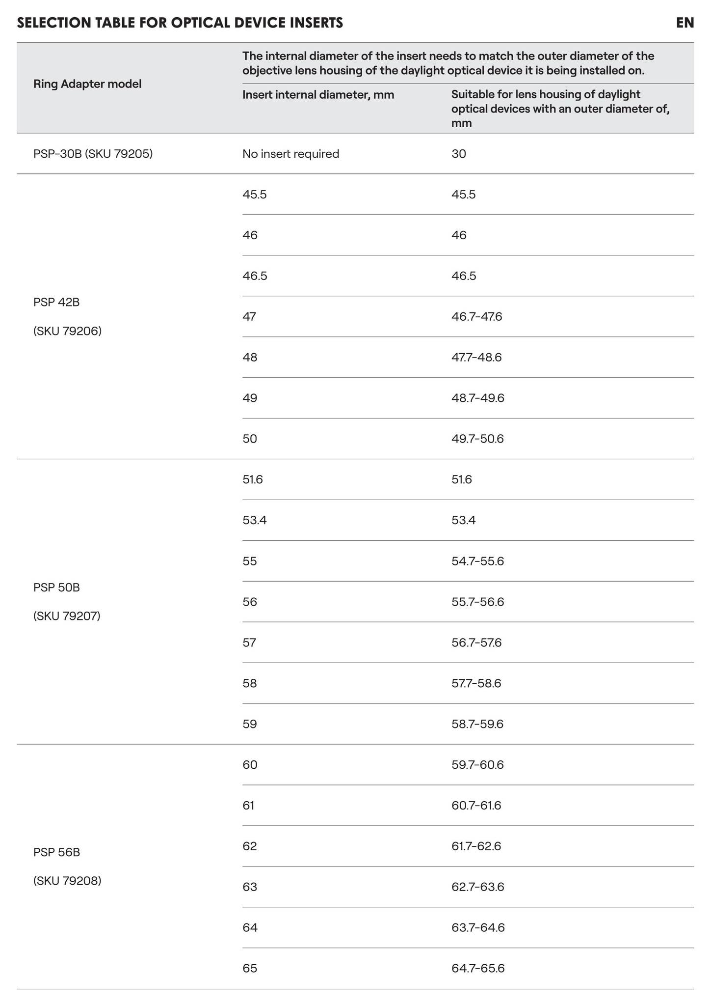 PSP-B insert selection table by Yukon Advanced Optics Worldwide - Issuu