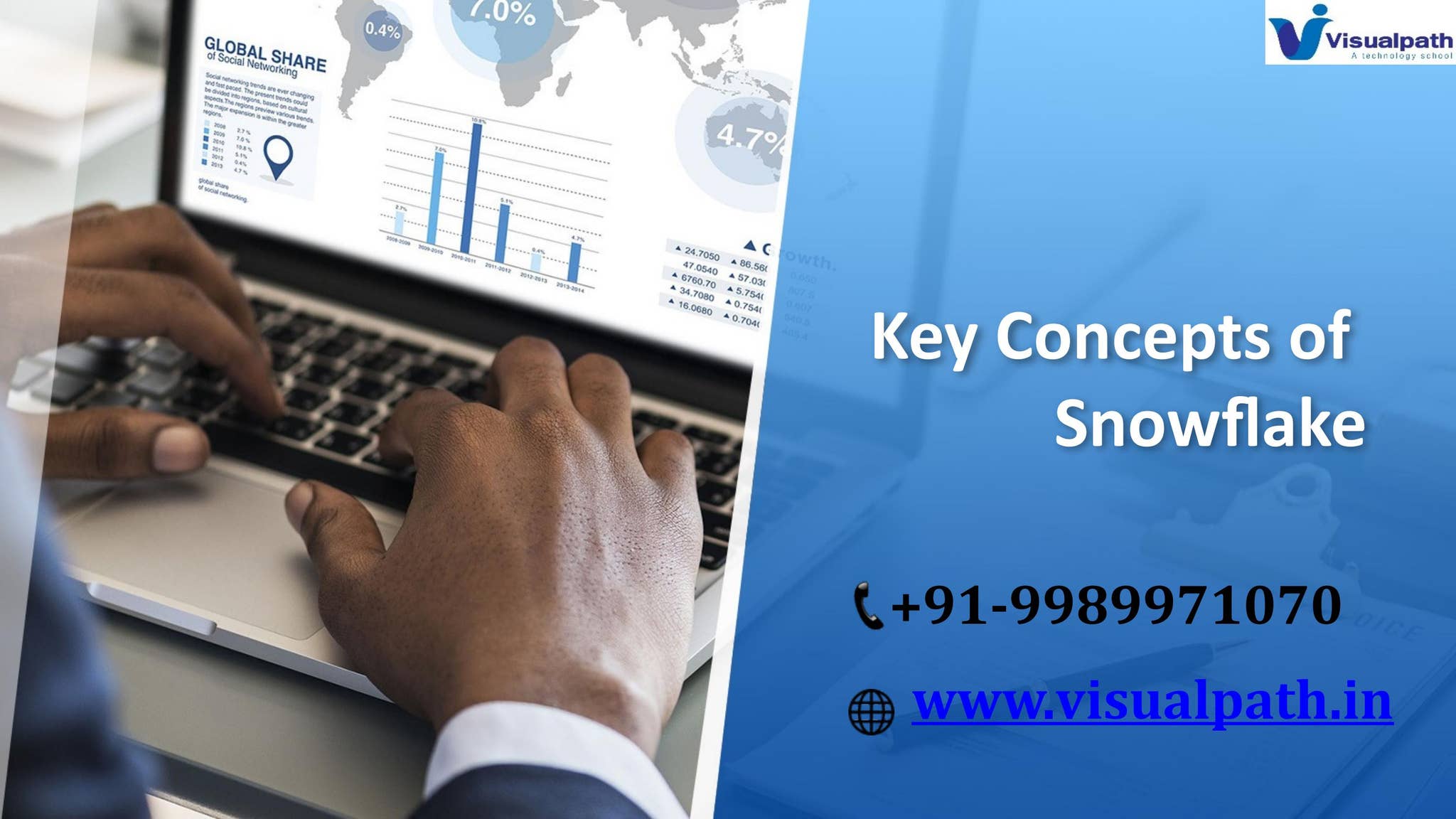Snowflake Training by navyateja visualpath - Issuu