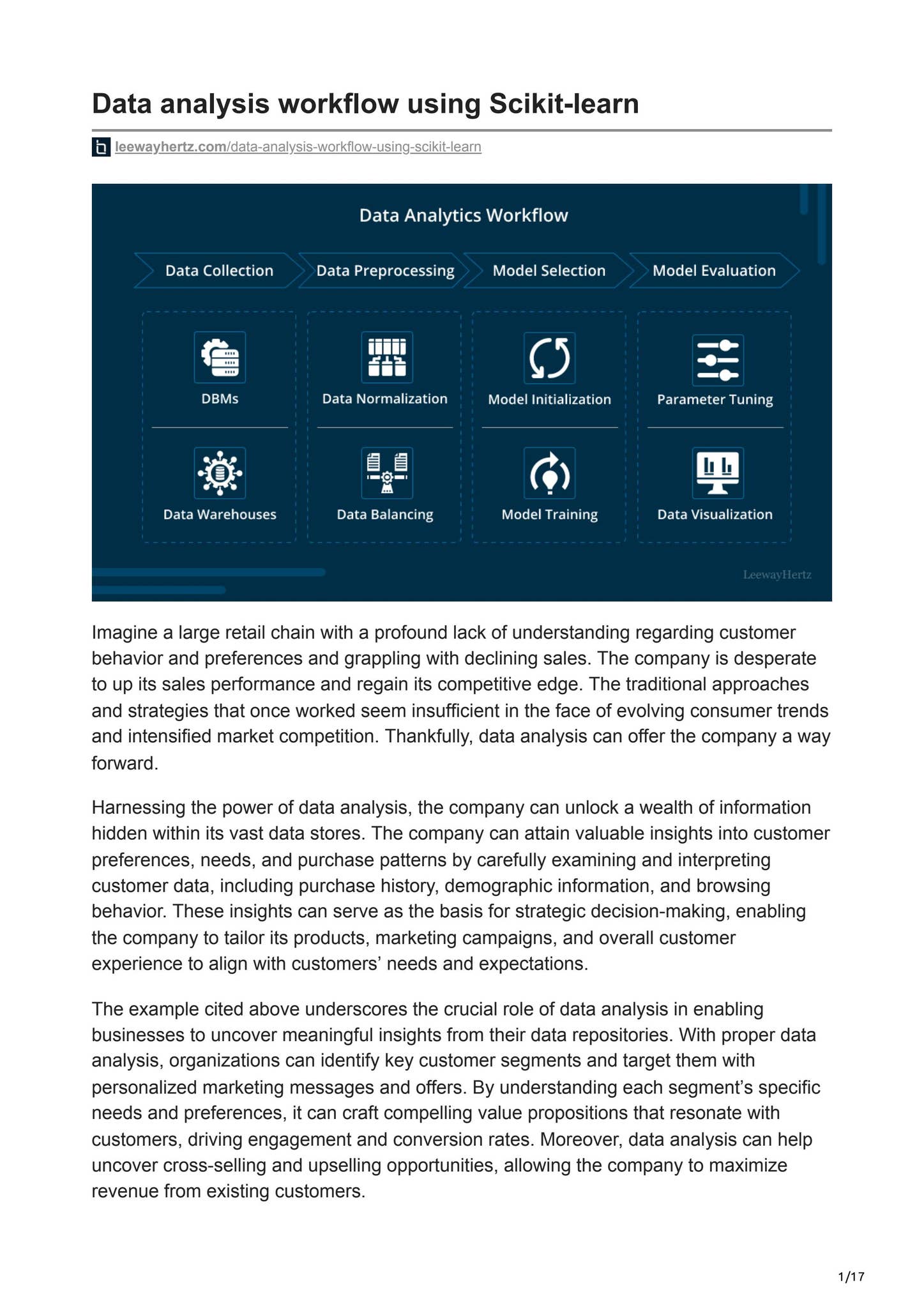 FROM RAW DATA TO ACTIONABLE INSIGHTS: DEMYSTIFYING THE DATA ANALYSIS ...