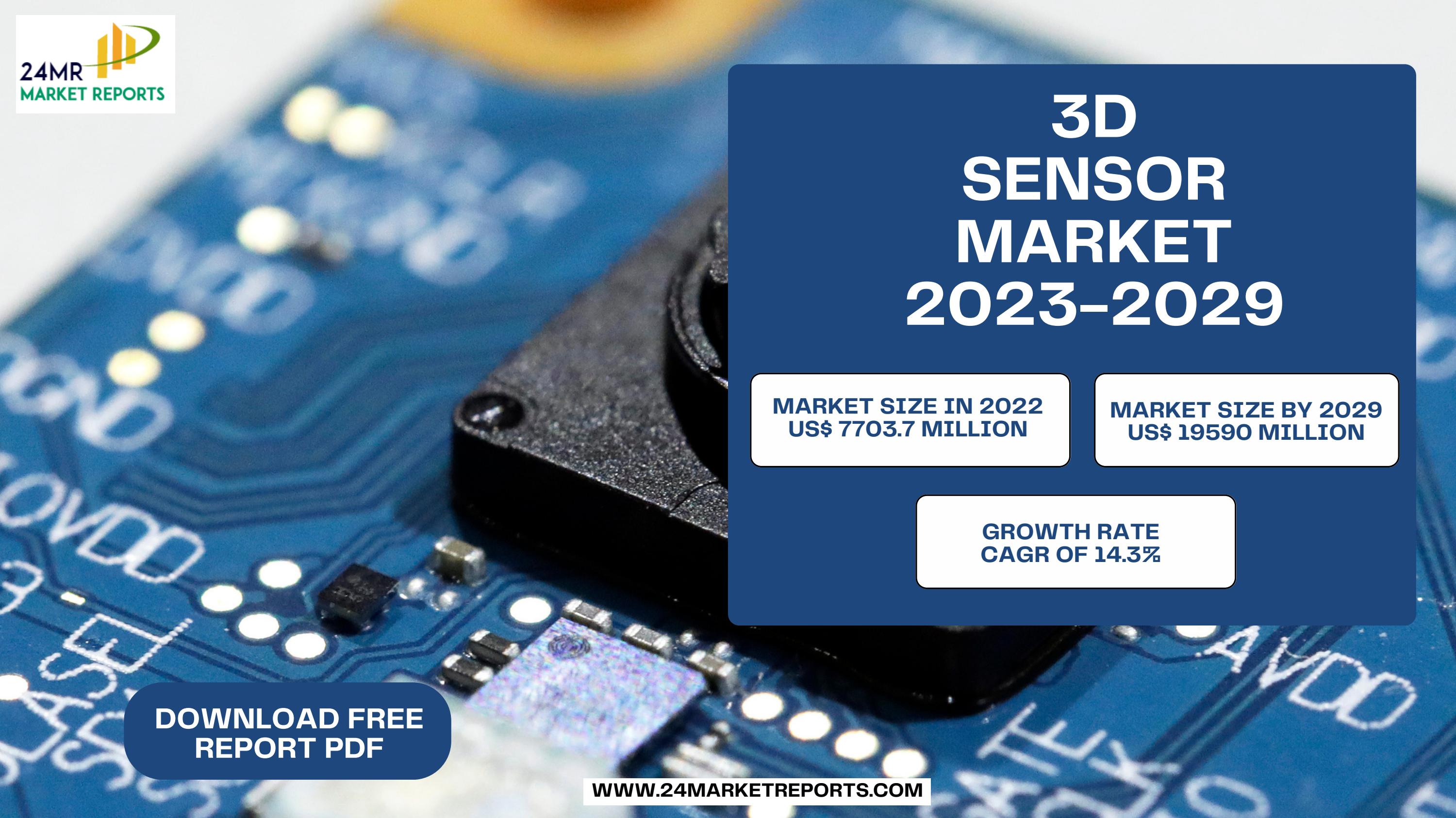 3d Sensor Market Global Outlook And Forecast 2023 2029 By Mrunal Patil Issuu