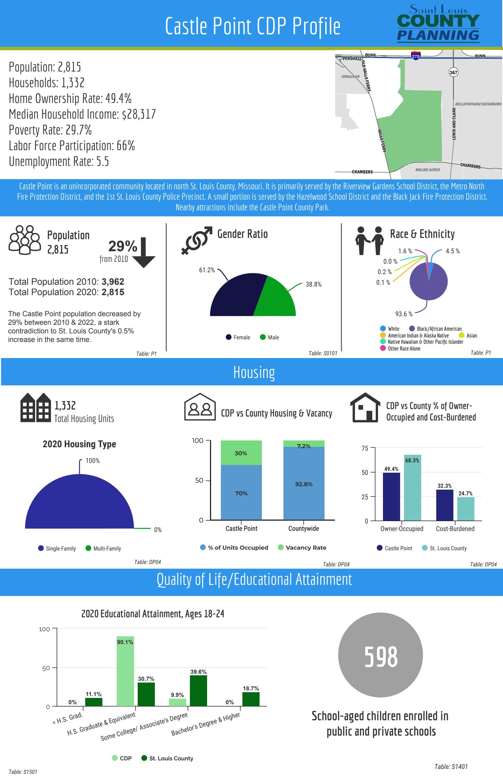 Castle Point CDP 2021 by STLCOGOV - Issuu