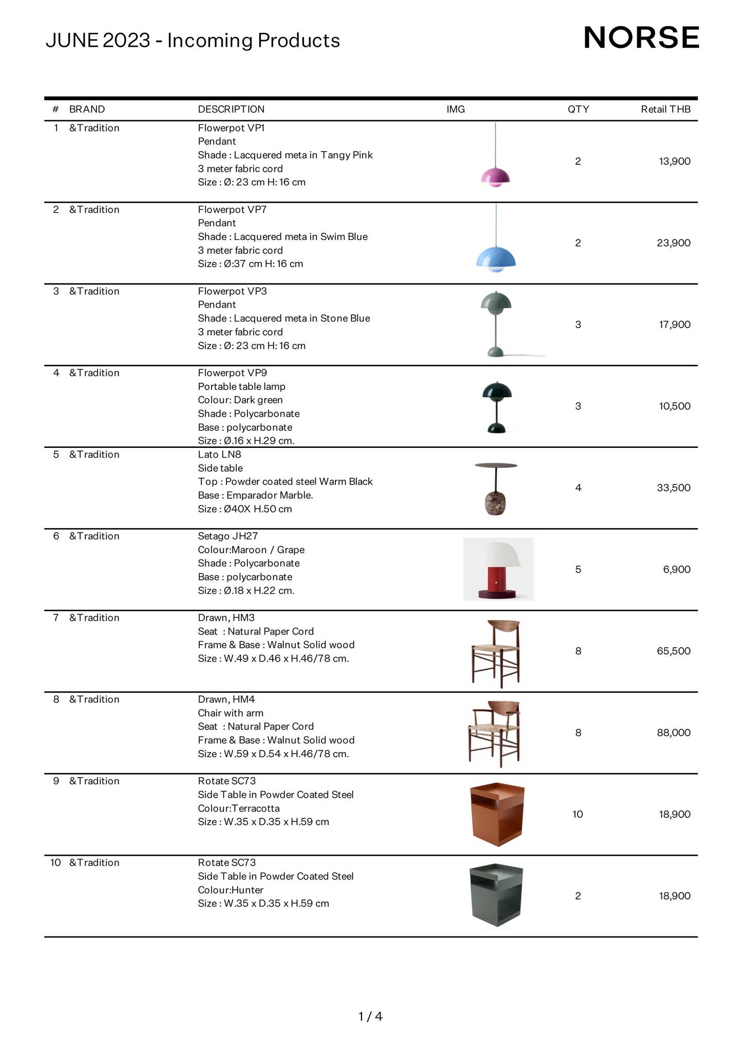 Incoming Products — June 2023 by norserepublics - Issuu