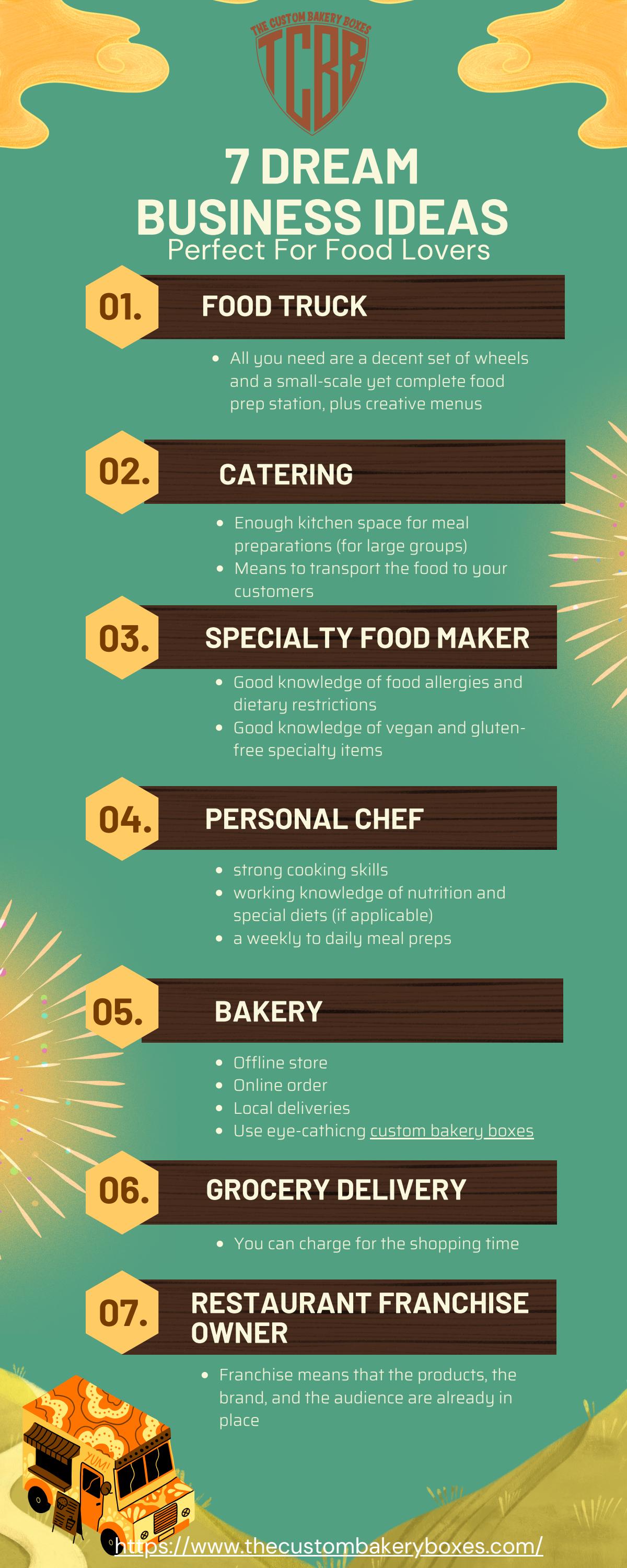 7 DREAM BUSINESS IDEAS by Shawn Mike - Issuu