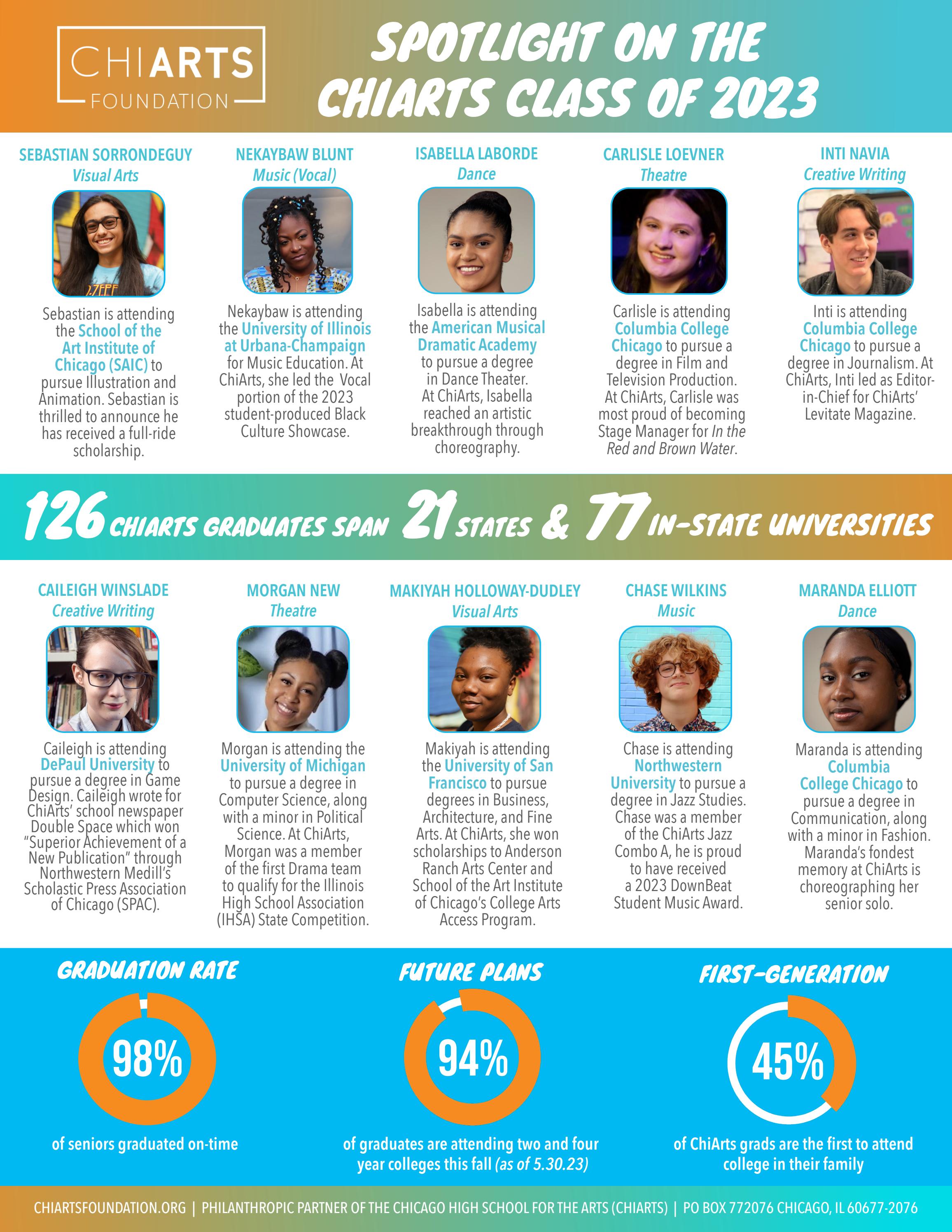 Spotlight ChiArts' Class of 2013 by The Chicago High School for the ...