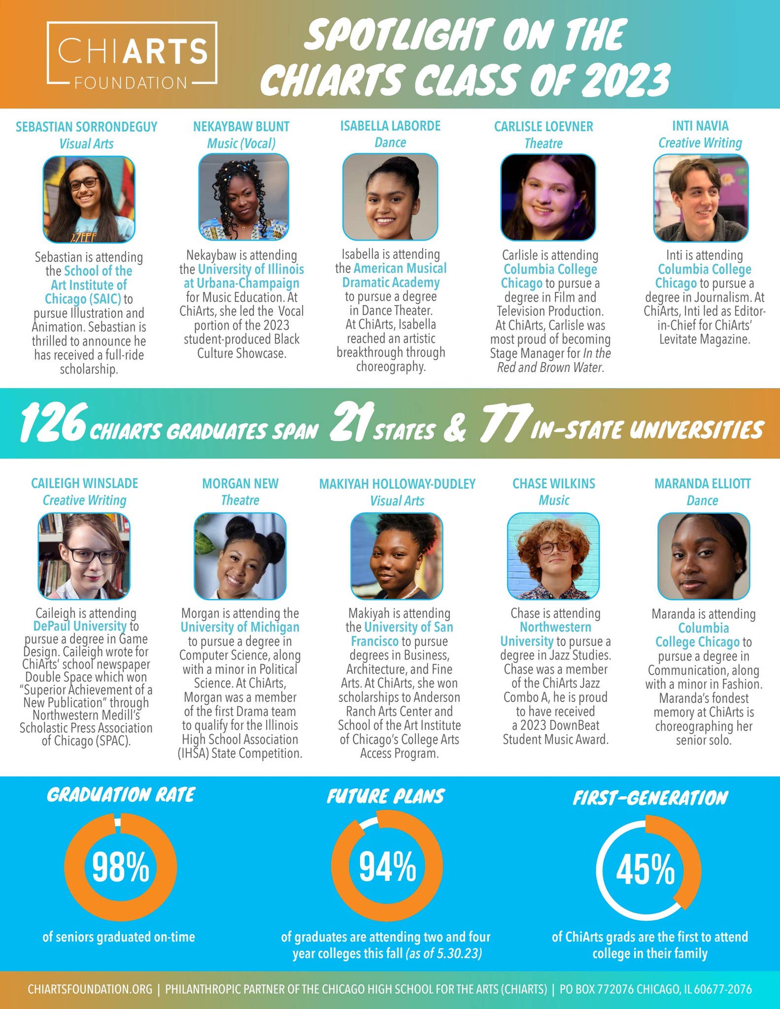 Spotlight ChiArts' Class of 2013 by The Chicago High School for the ...