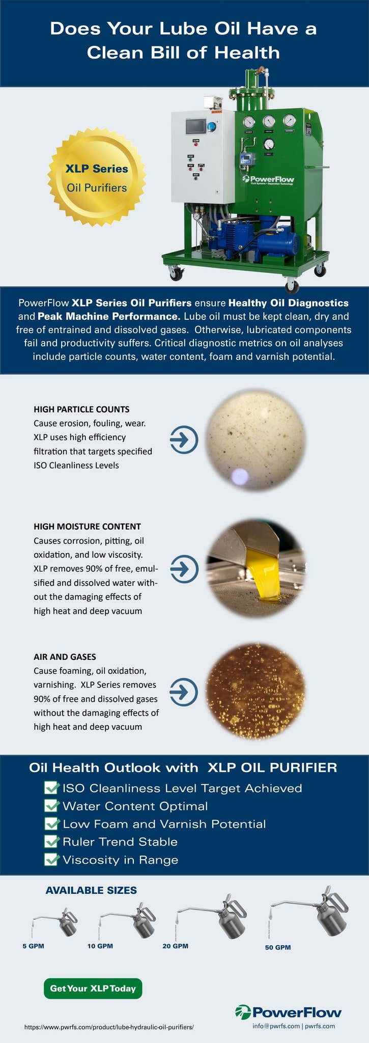 Does Your Lube Oil Have a Clean Bill of Health by PWRFS USA - Issuu