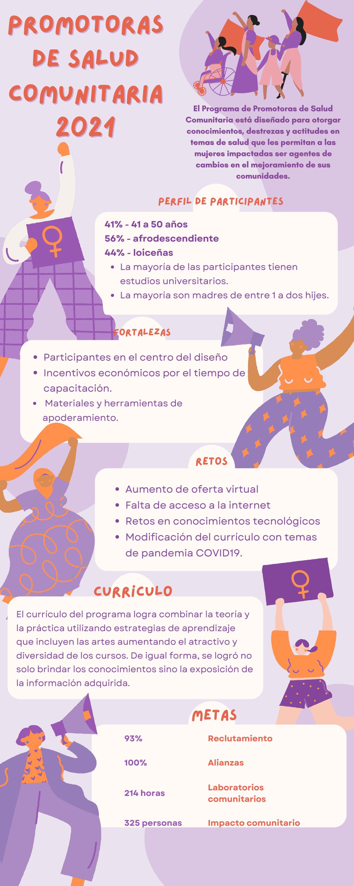Promotoras de Salud Comunitaria - datos 2019-2021 by tallersaludpr - Issuu