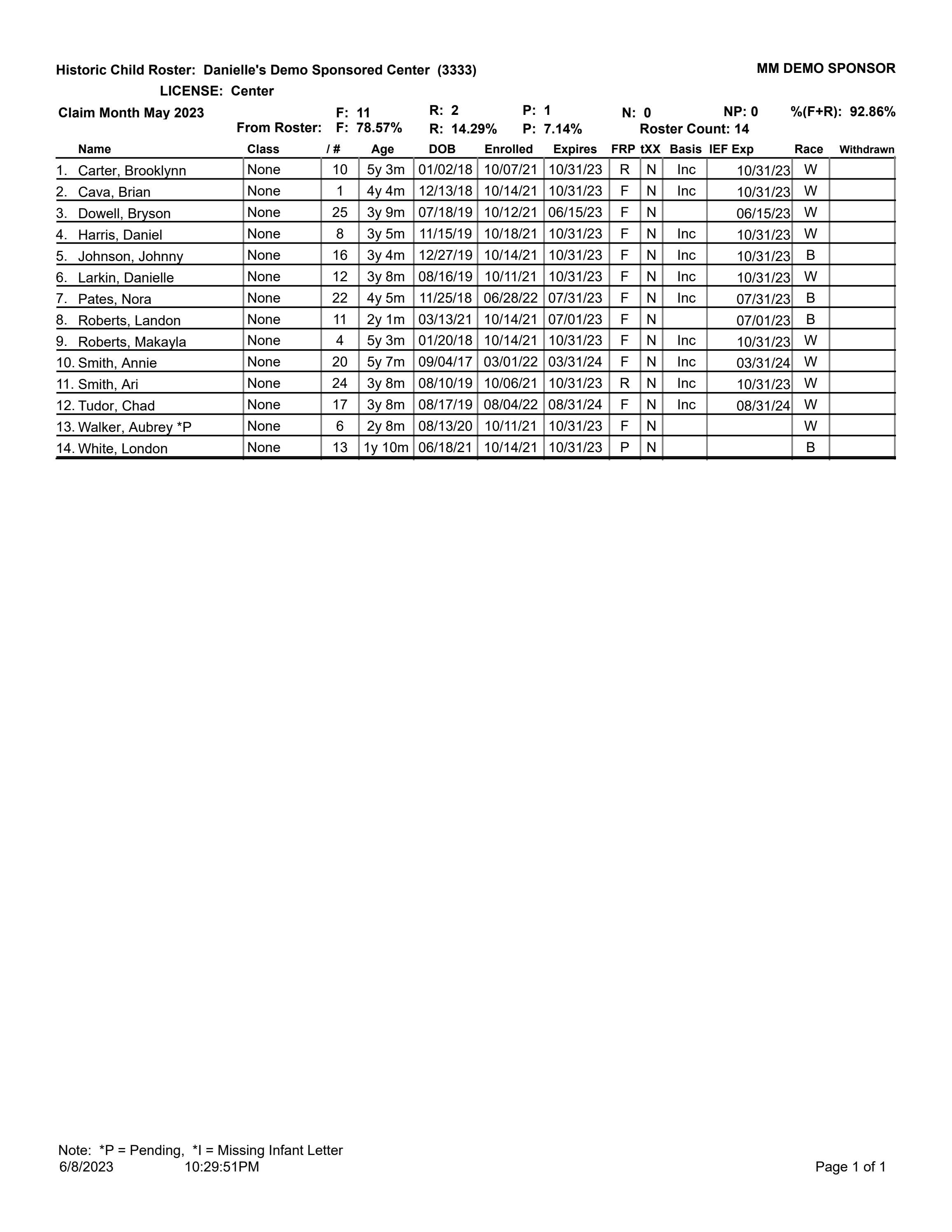 Report: Child Roster Report by KidKare by Minute Menu - Issuu