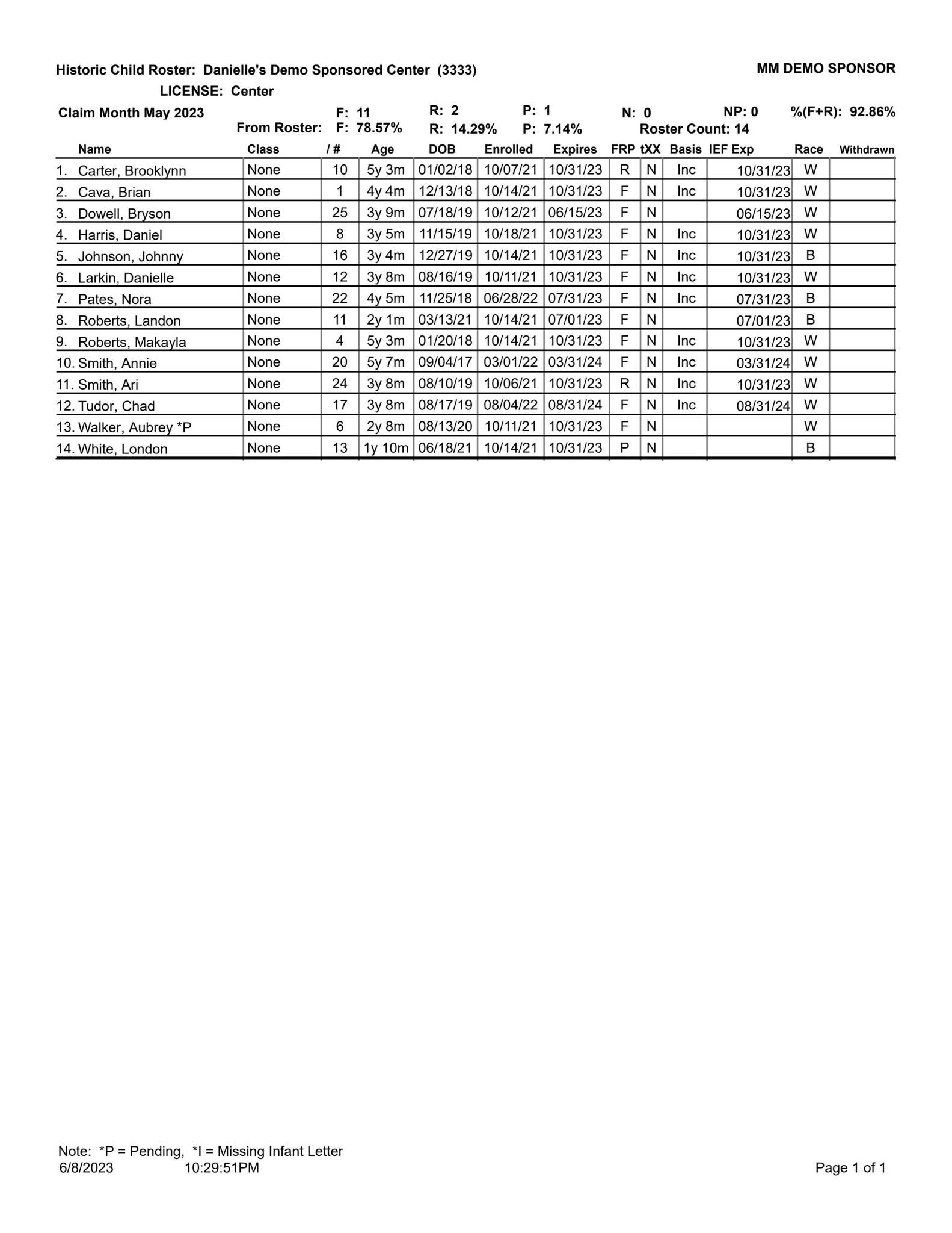 Report: Child Roster Report by KidKare by Minute Menu - Issuu