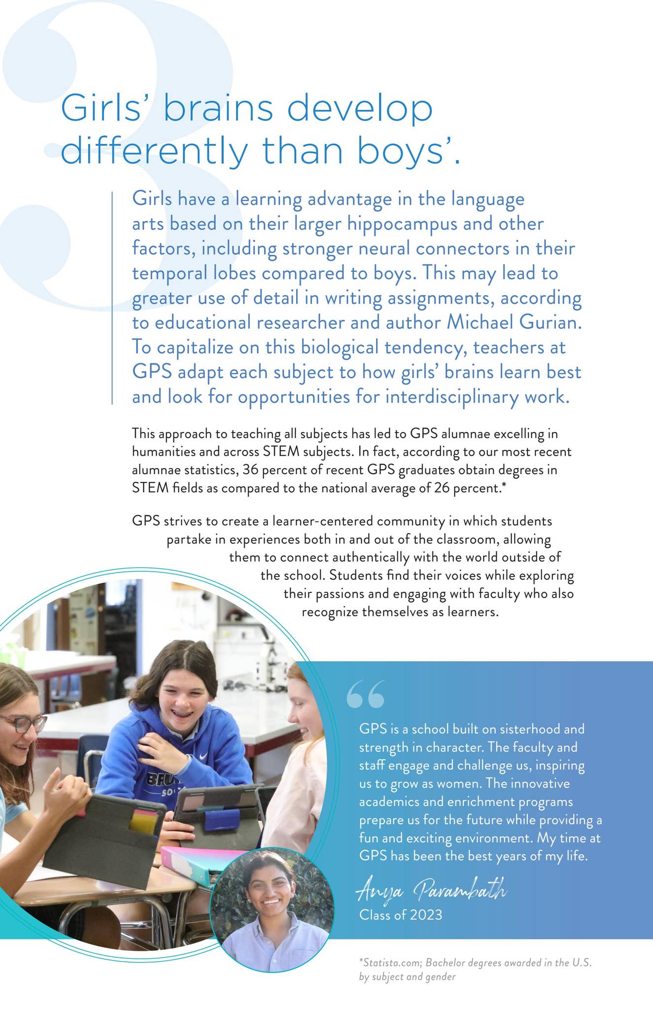 Why A Girls' School? Why GPS? | Girls Preparatory School by Girls ...