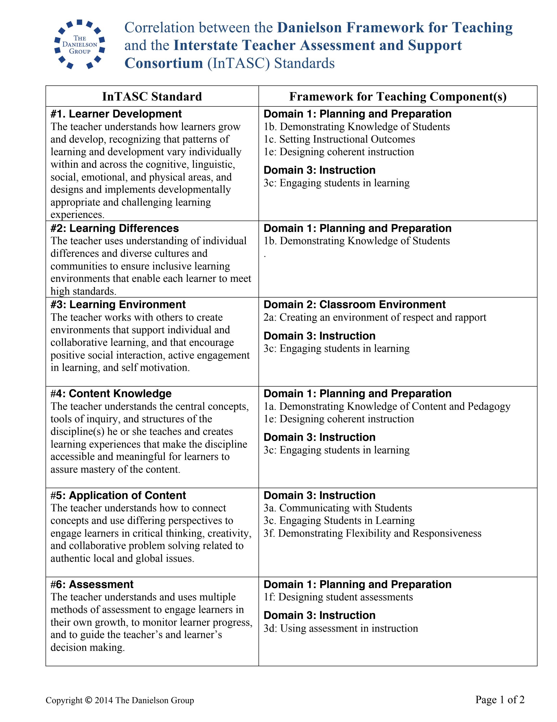 R2.3 Danielson Framework InTASC Alignment by Michele Brewer - Issuu