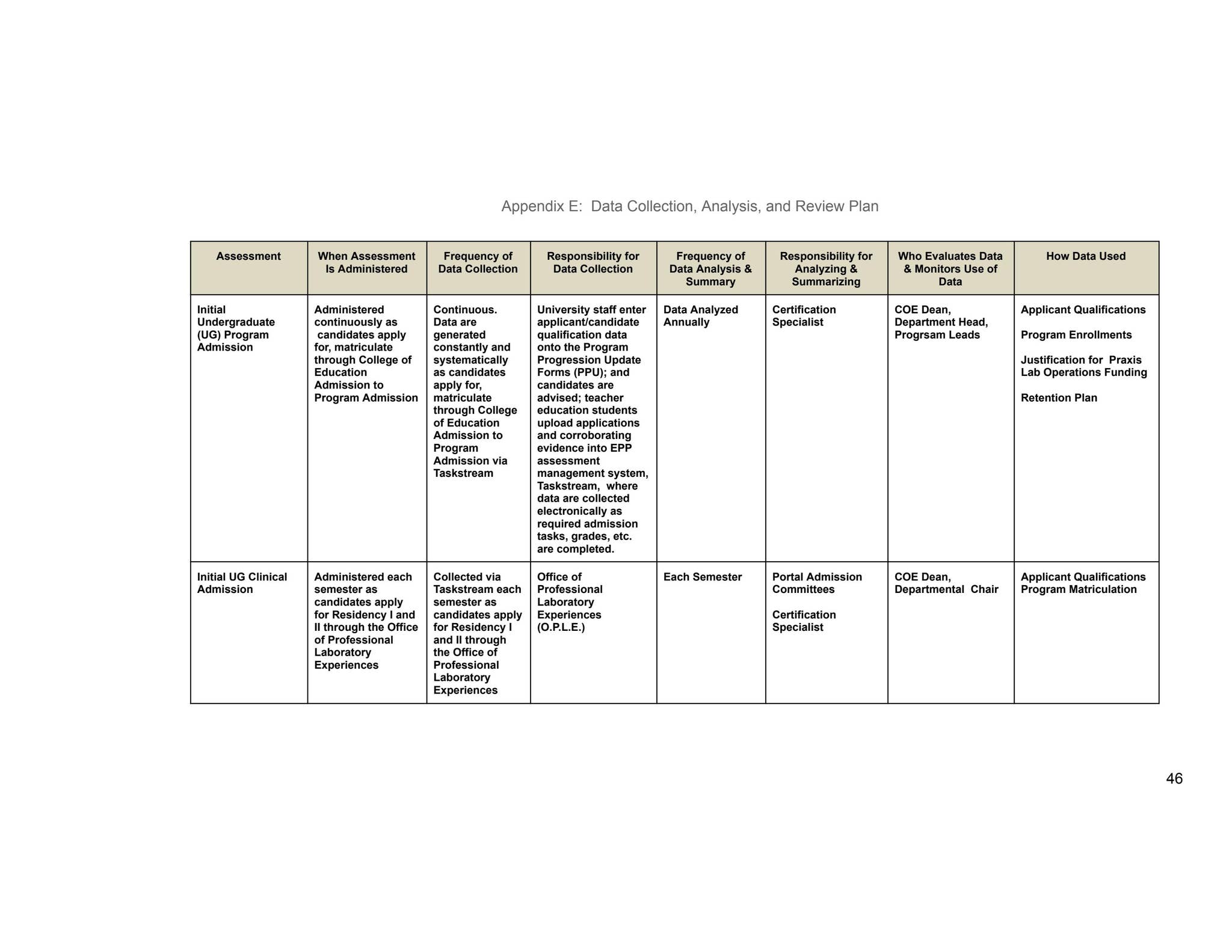 Appendix E: Data Collection, Analysis, and Review Plan by Michele Brewer - Issuu
