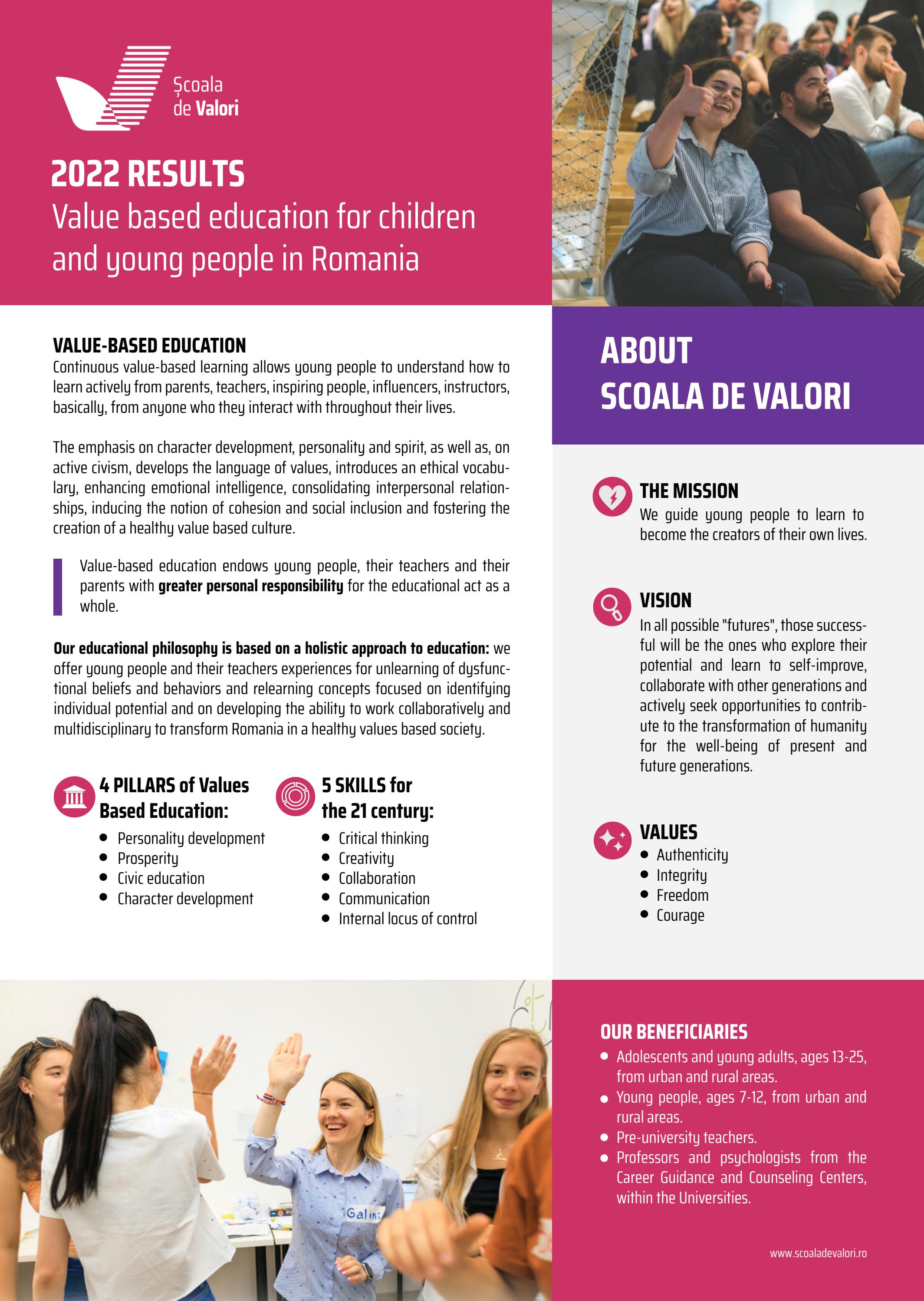 Annual Report Summary - 2022 School of Values. by Scoala de Valori (NGO ...