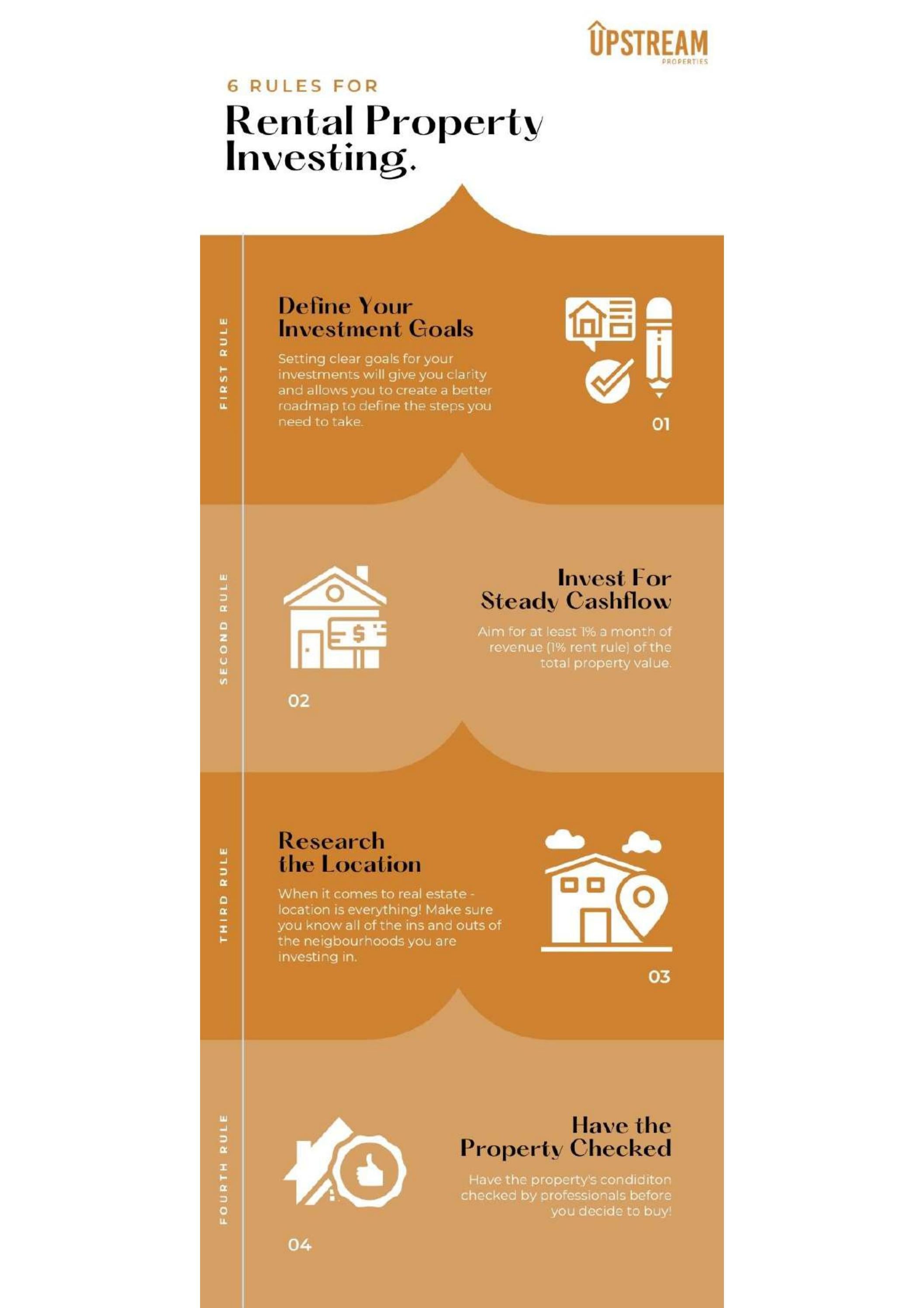 Upstream Properties by upstream_properties - Issuu