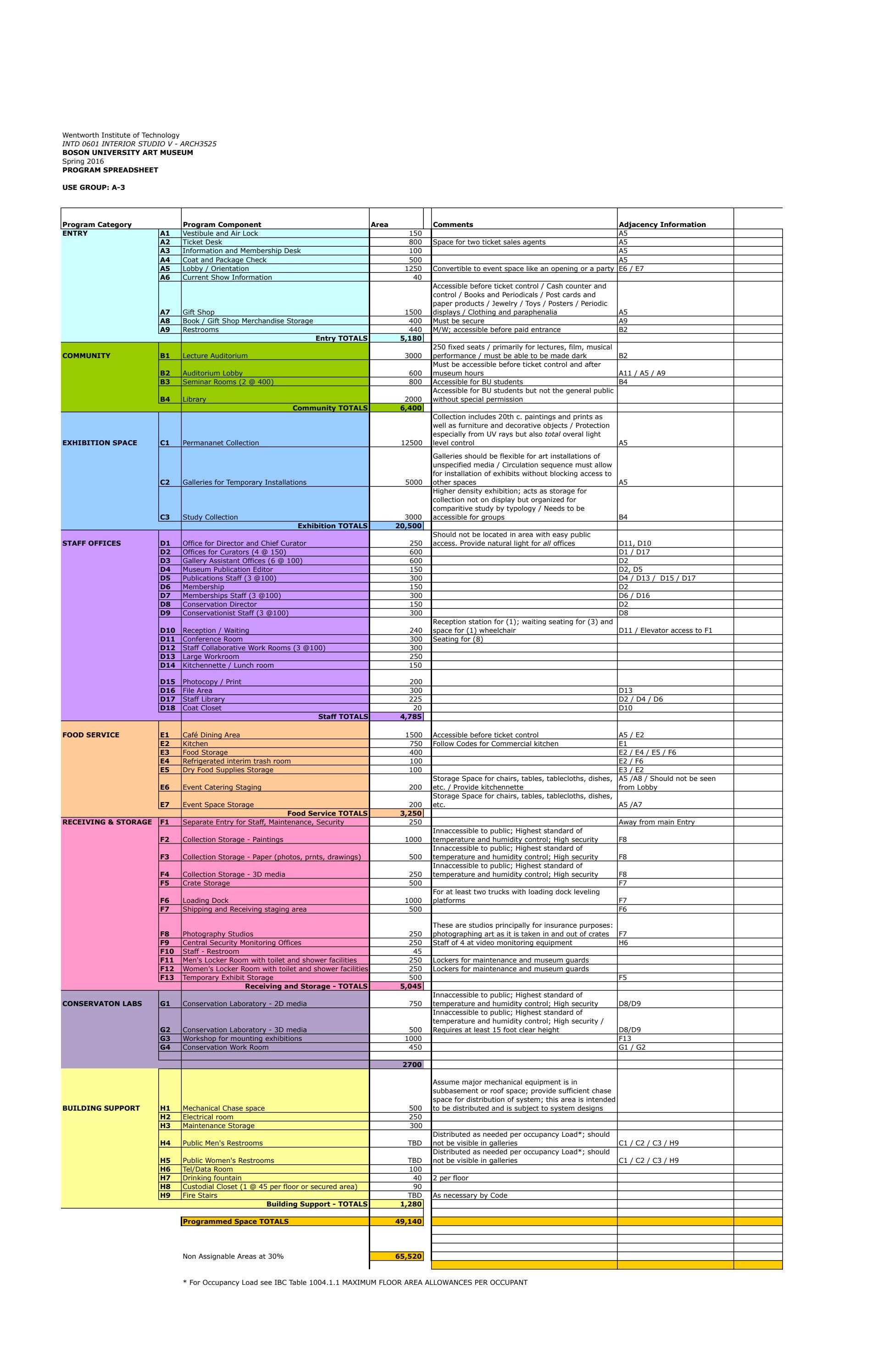 BU Art & Design Museum Program & Analysis by John Colón - Issuu