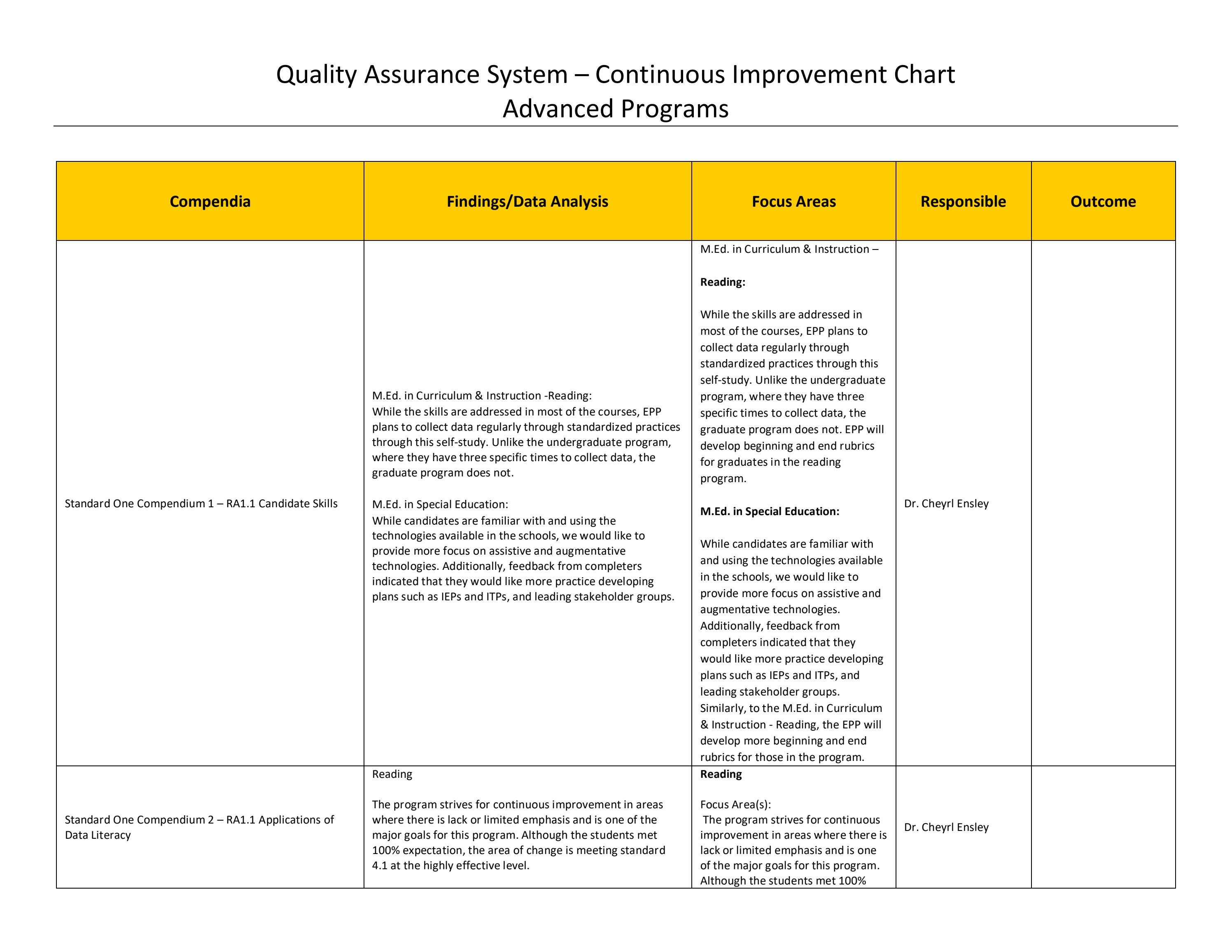 QAS Continuous Improvement Chart - Advanced Programs by Michele Brewer ...