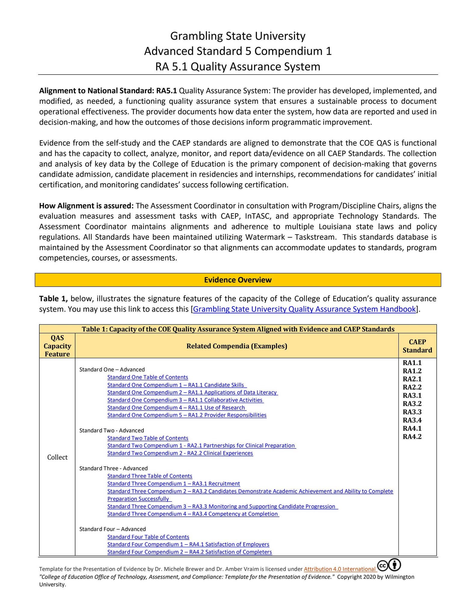 Standard Five Compendium 1 - RA5.1 Quality Assurance System by Michele ...