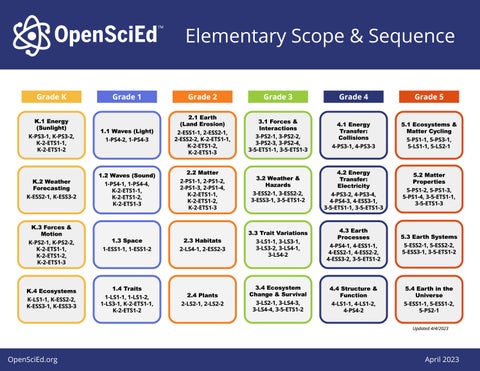 OpenSciEd Elementary Scope & Sequence by openscied - Issuu