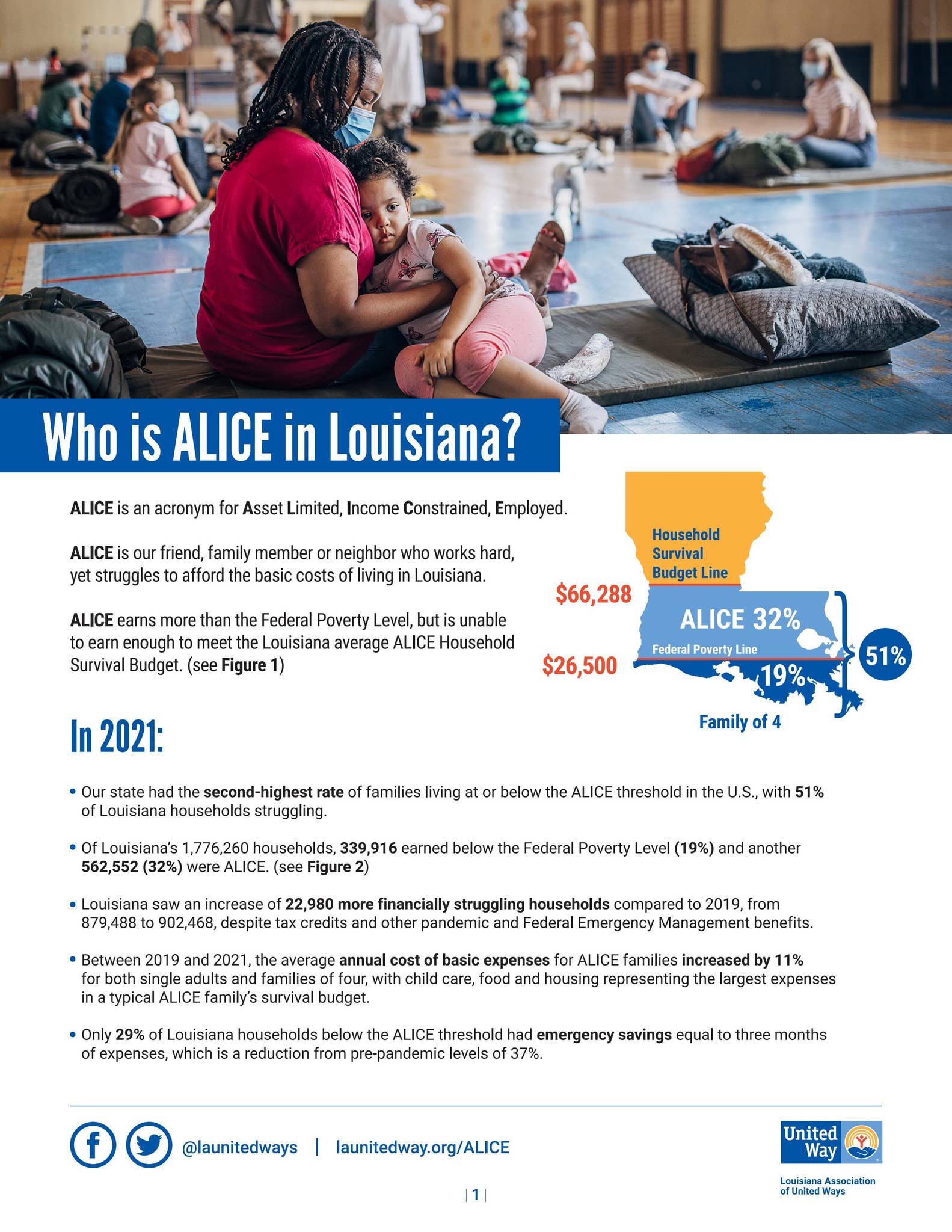 Who is ALICE in Louisiana? (May 25, 2023 release) by Louisiana ...