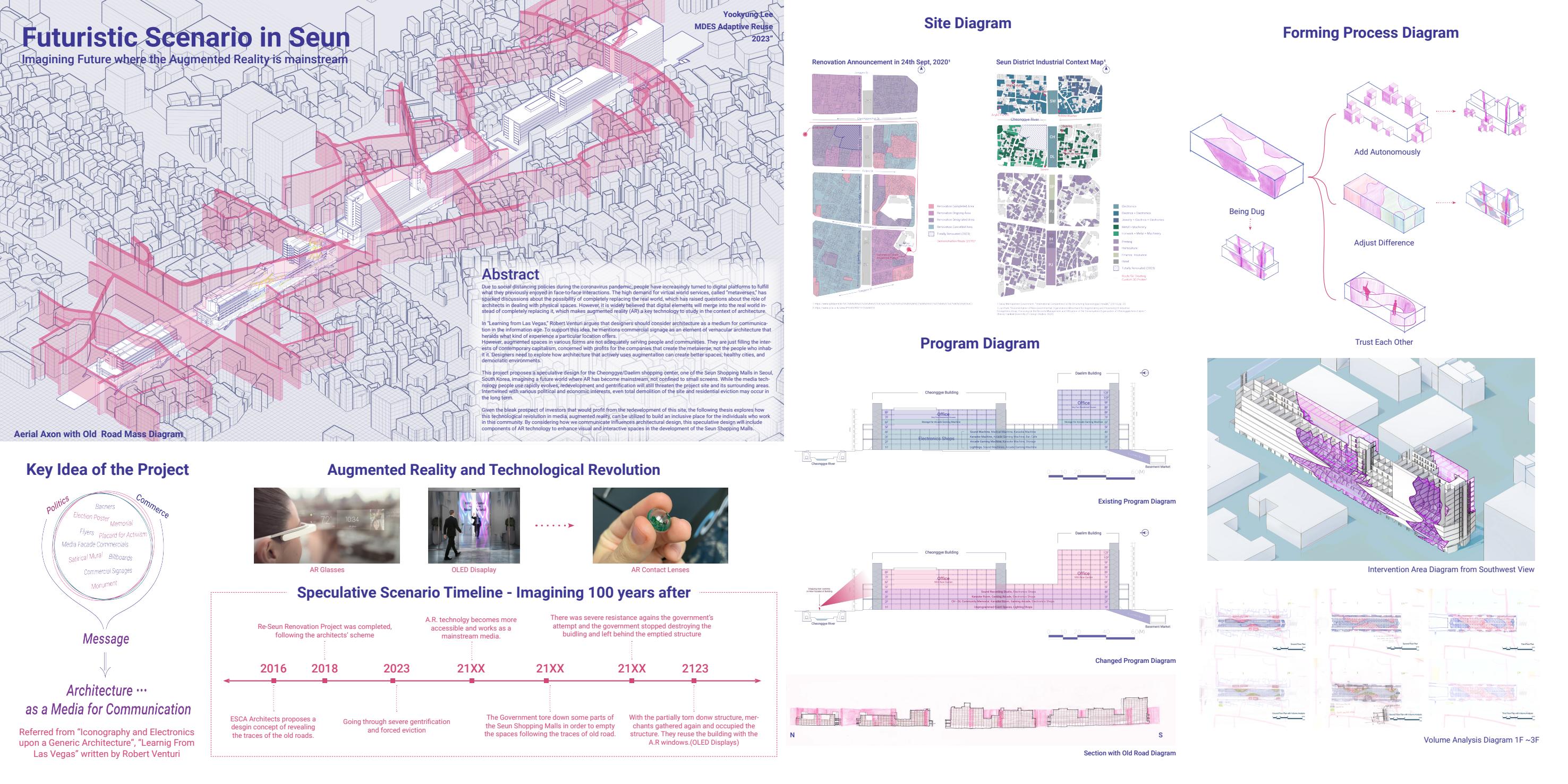 [Panel] Thesis Project by Stacy Yookyung Lee - Issuu