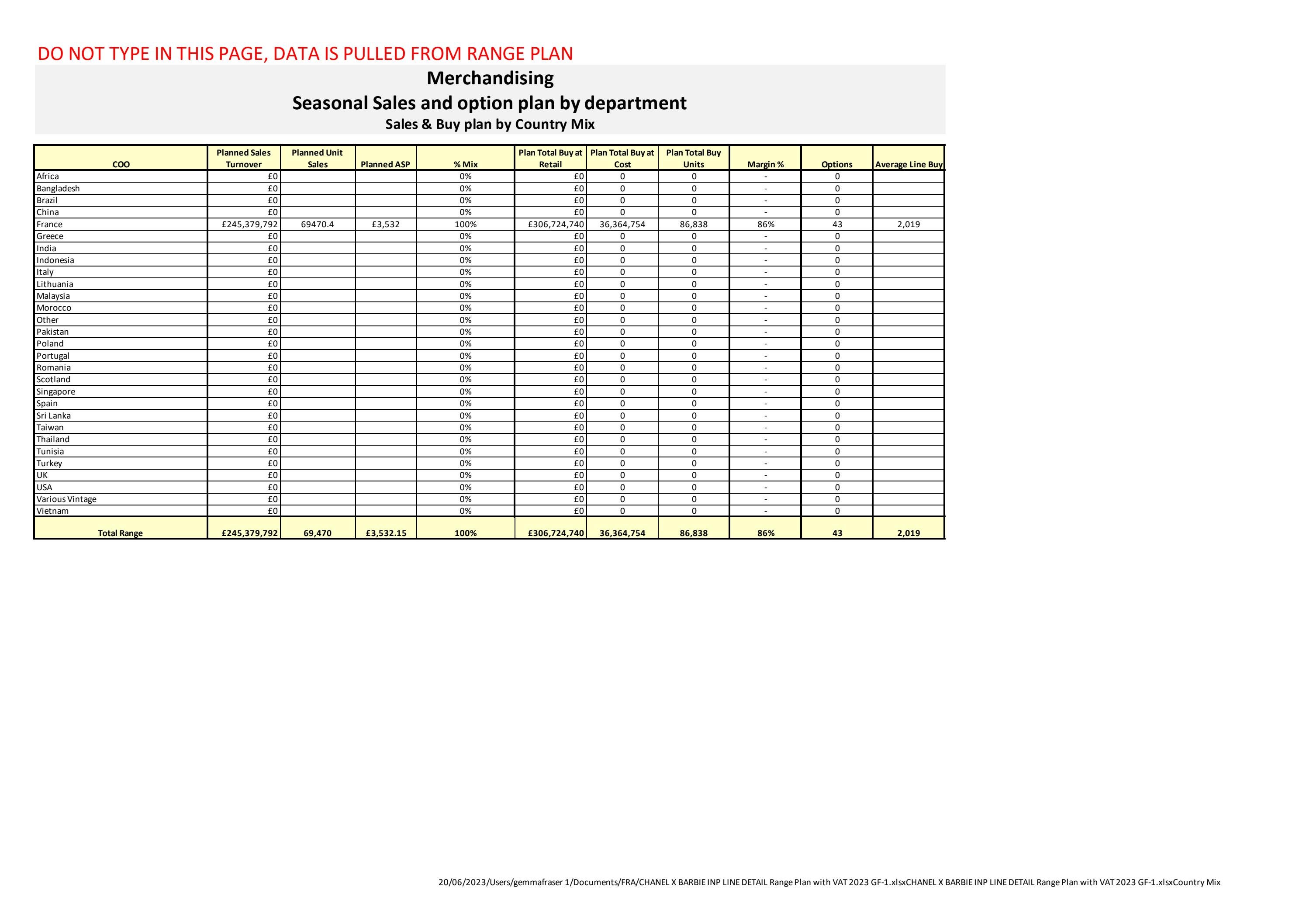 Chanel x Barbie Line Detail Range Plan by Gemma Fraser - Issuu