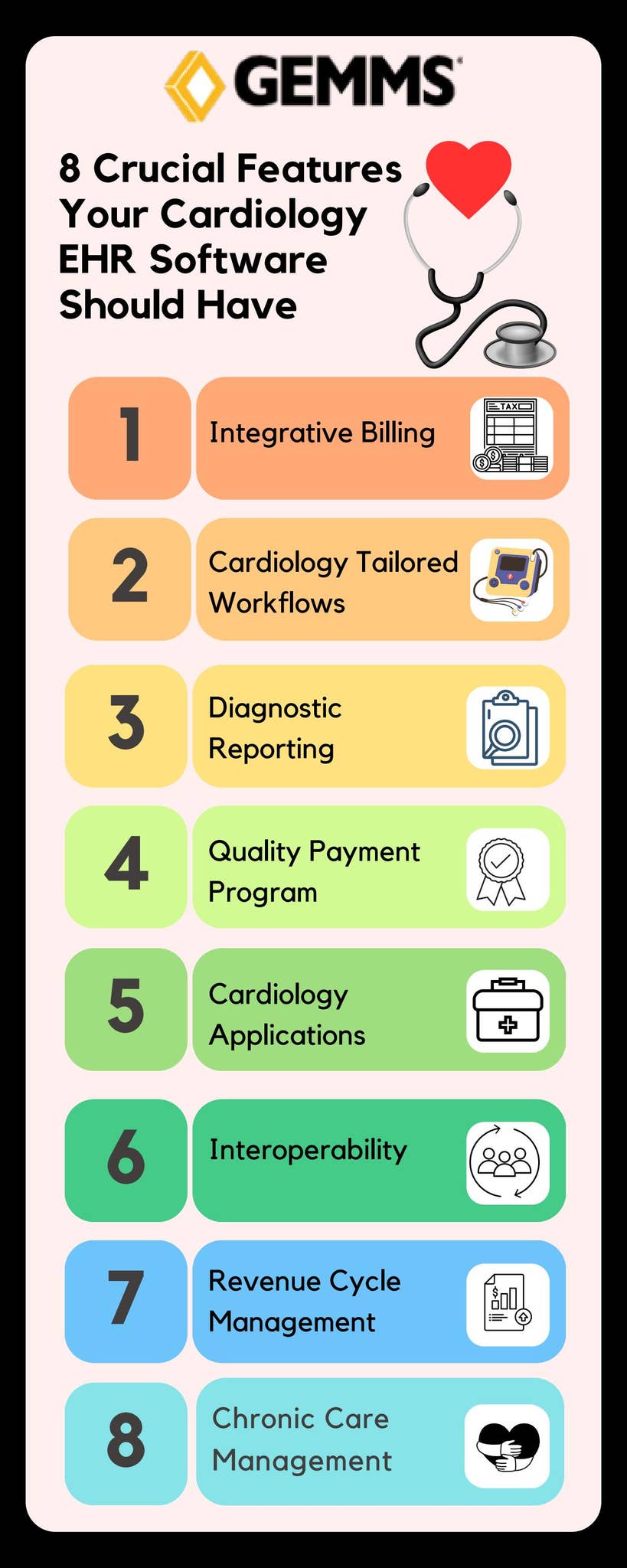 8 Crucial Features Your Cardiology EHR Software Should Have by Gemmsone ...