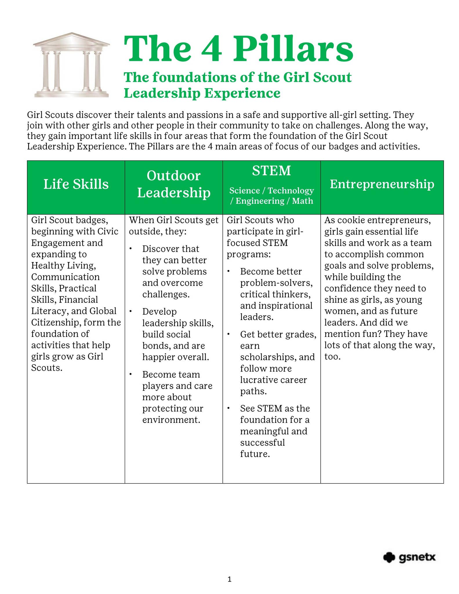 TR201: The 4 Pillars by Girl Scouts of Northeast Texas - Issuu
