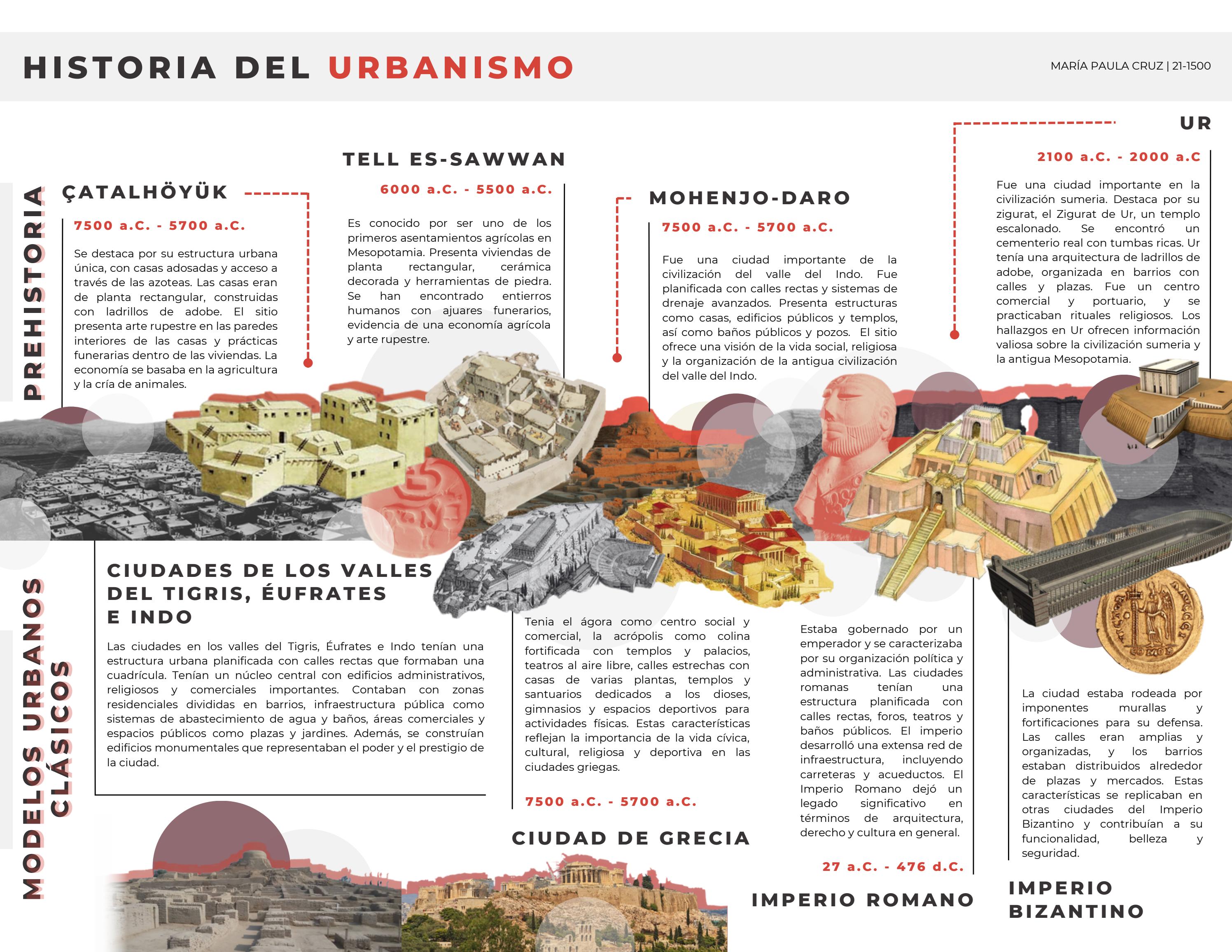 Historia de las ciudades | Urbanismo by Maria Paula Cruz - Issuu