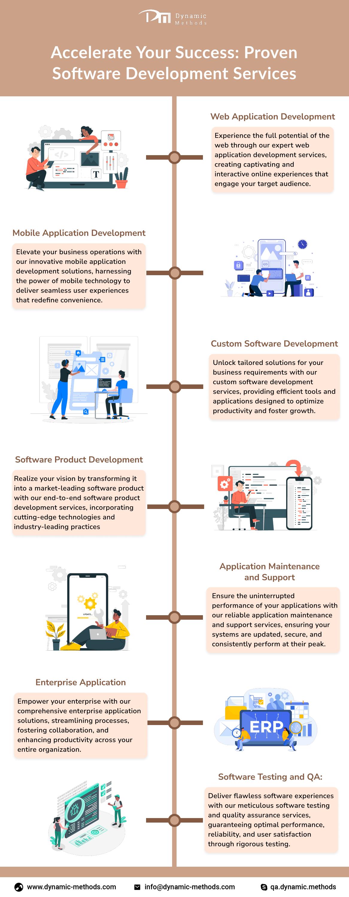 Accelerate Your Success Proven Software Development Services by dynamicmethods - Issuu